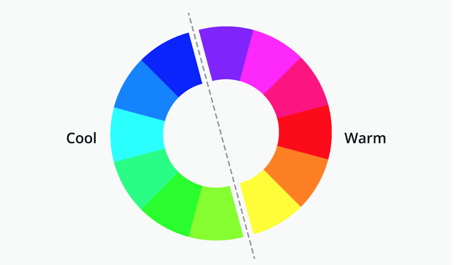 Les couleurs primaires et secondaires | Canva