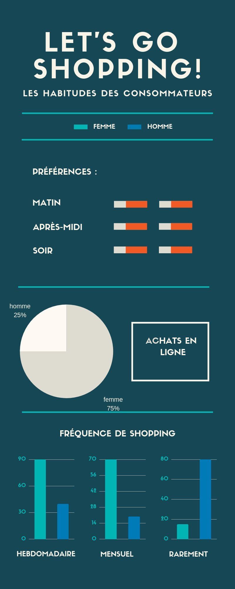 Les 9 clés d'une infographie réussie | Canva
