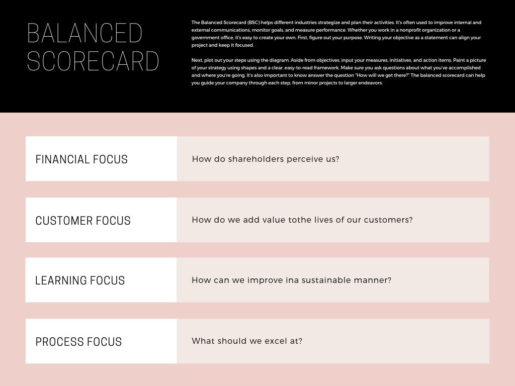 Crea una balanced scorecard online gratis con Canva