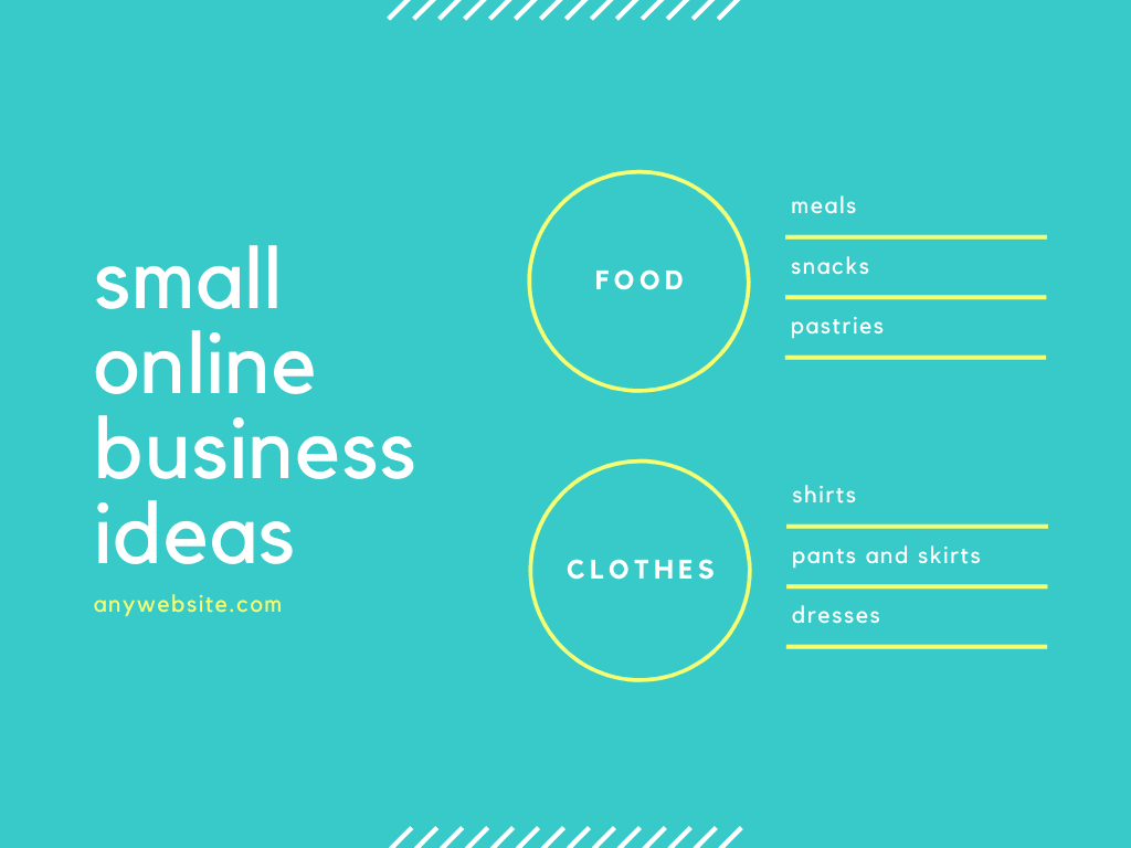 Concept-Map online und kostenlos erstellen – Canva