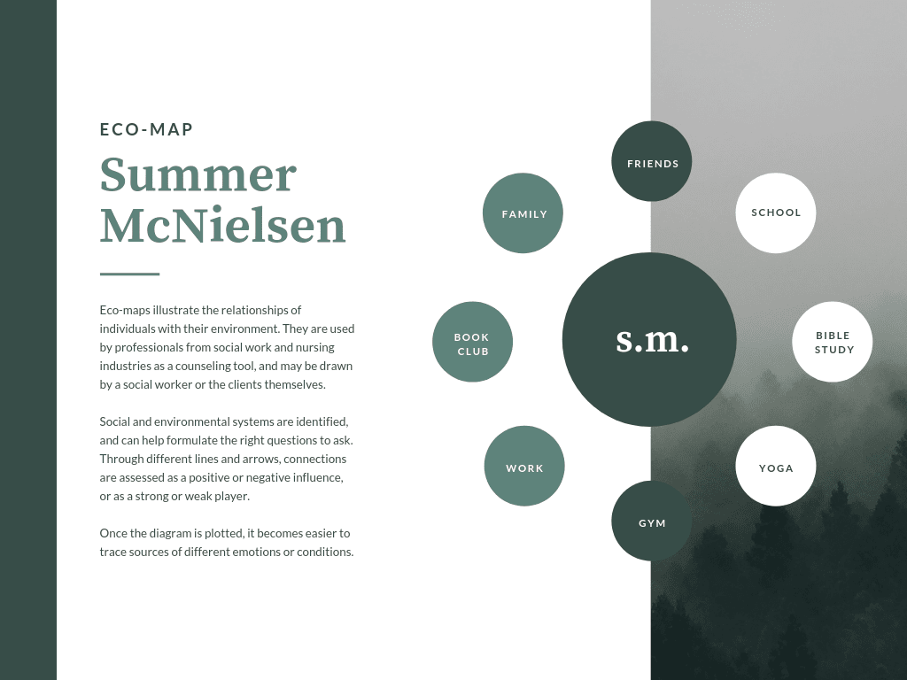 Eco-Maps online und kostenlos erstellen – Canva