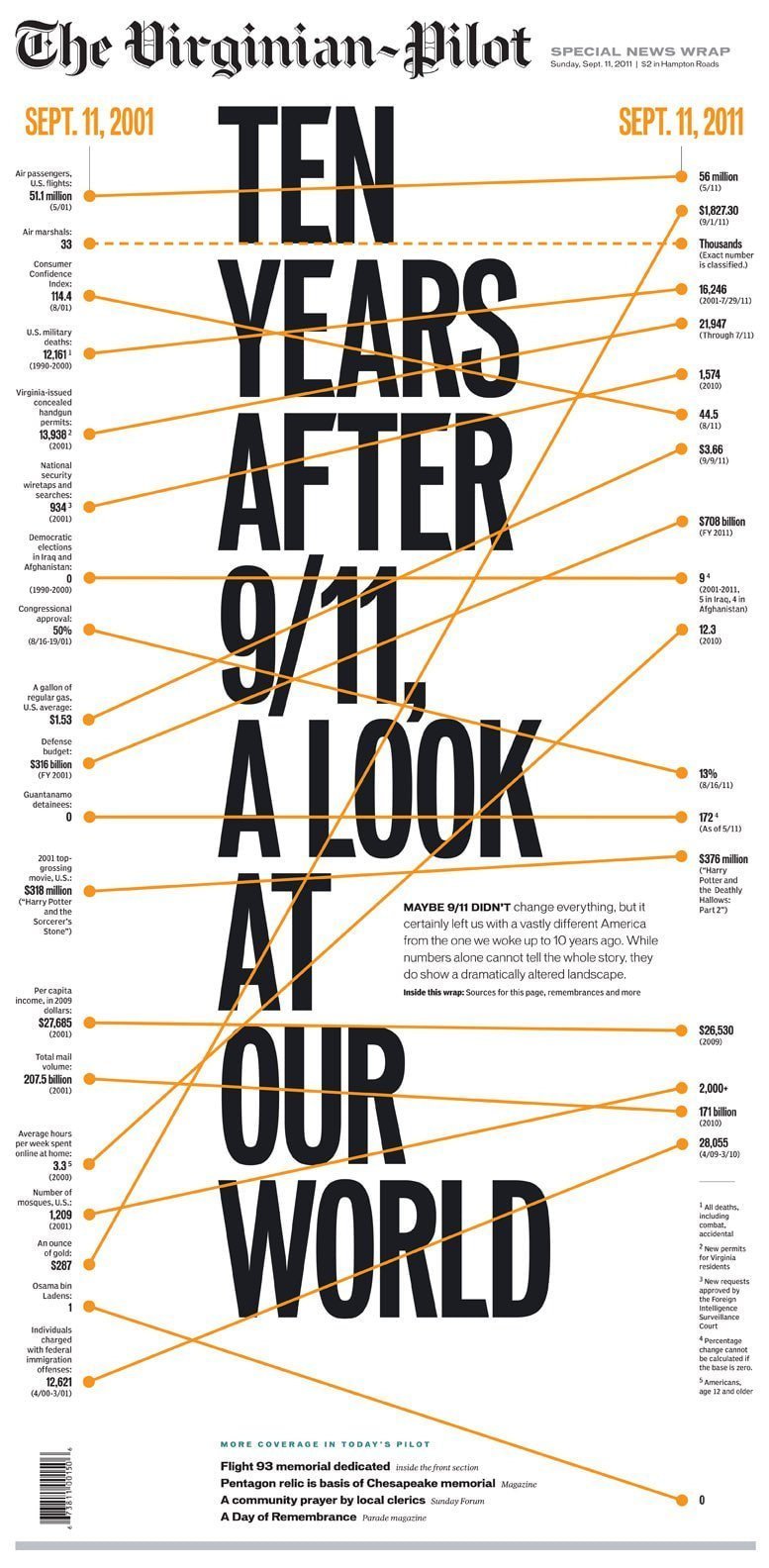 50 incredible editorial designs from around the world