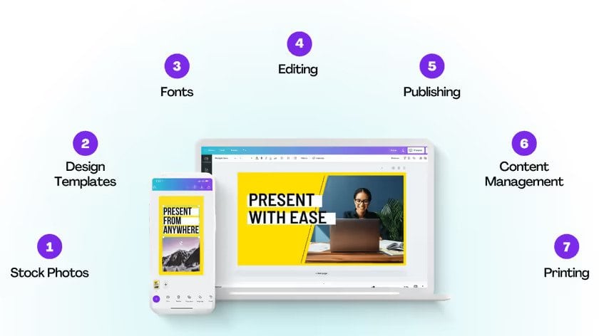 A note to the Canva Community