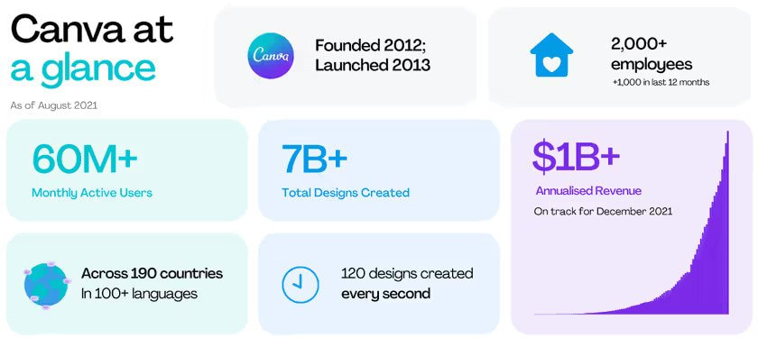 A note to the Canva Community