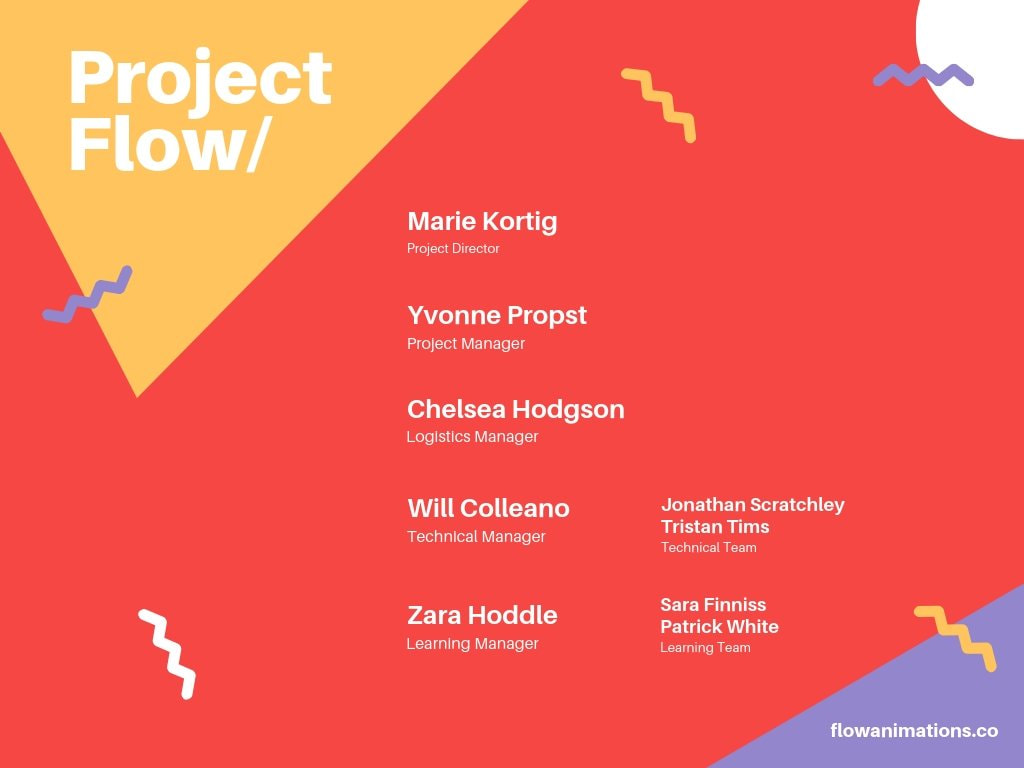 Crie um organograma online grátis - Canva