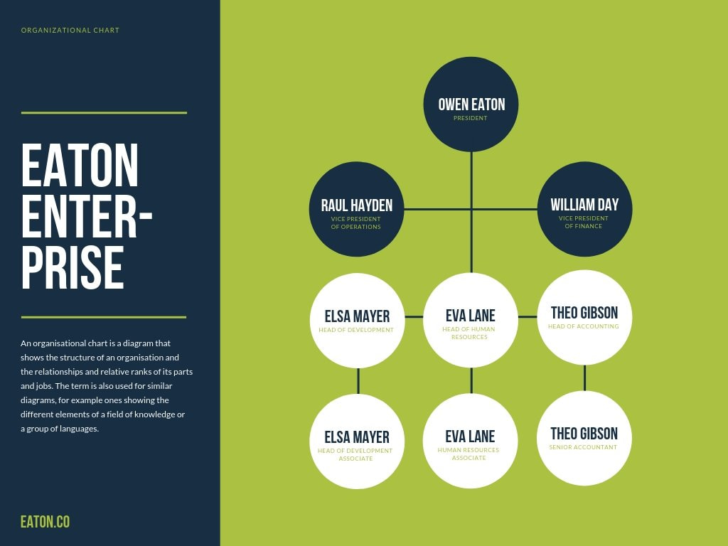Graphics Design Org Charts
