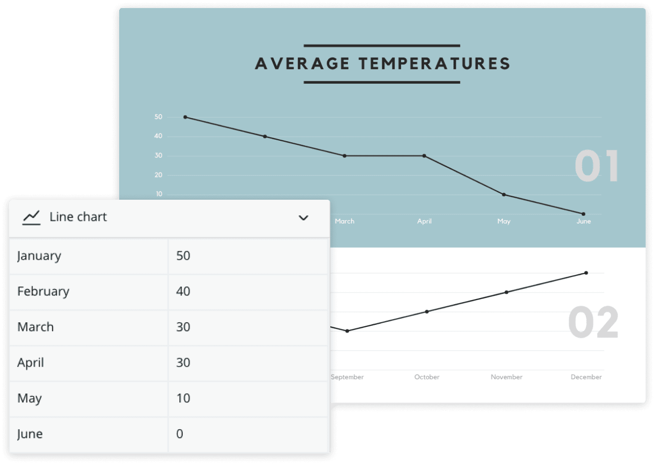 Créateur de graphique en courbes en ligne & gratuit - Canva