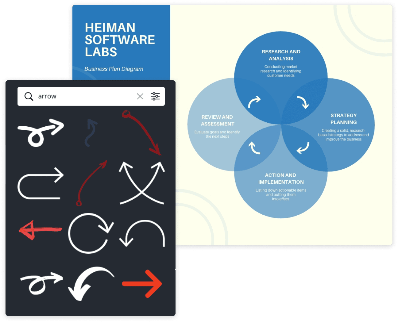 Créateur de diagramme cyclique en ligne & gratuit - Canva