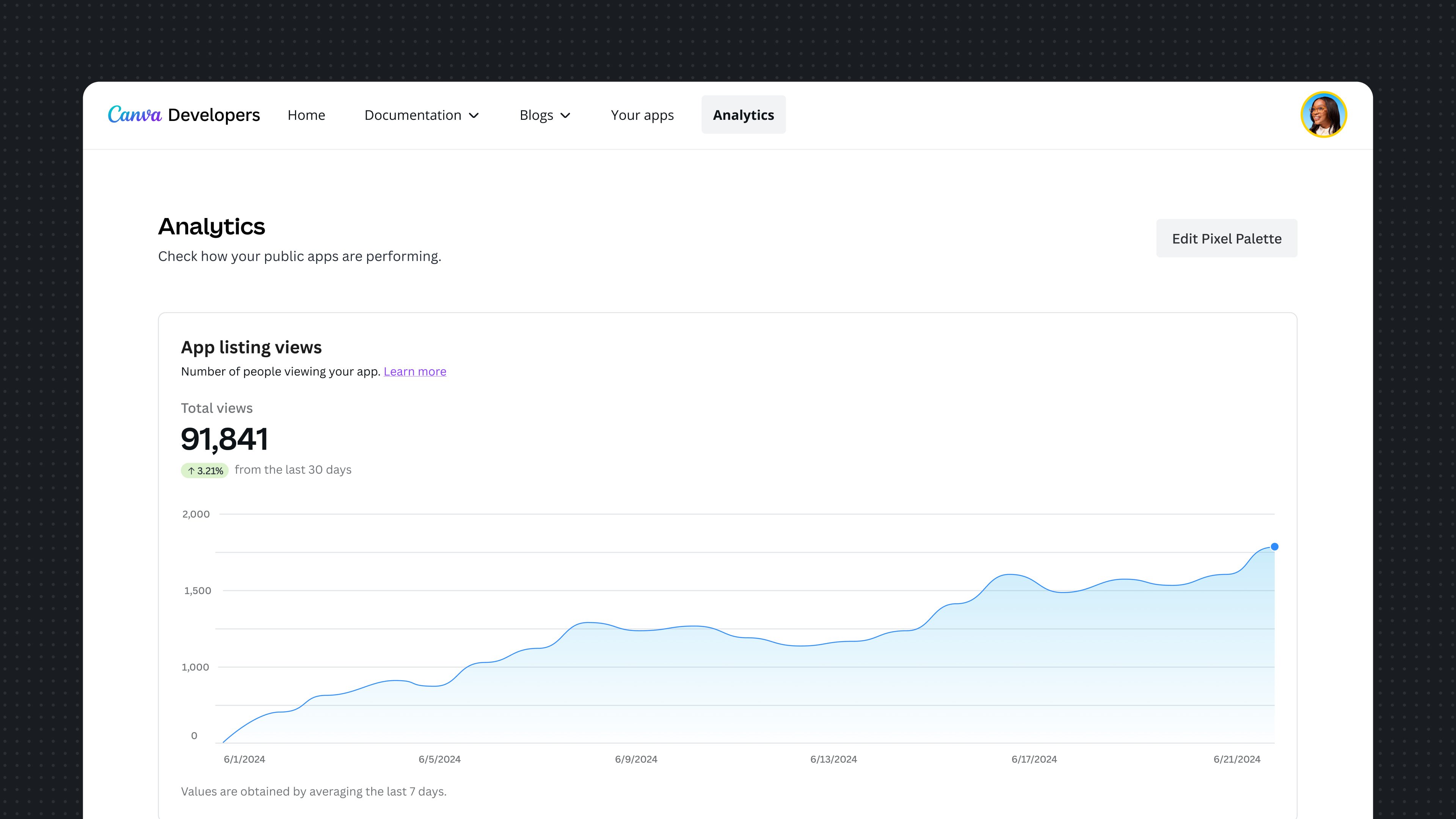 Reach Beyond: Say hello to Canva’s Connect APIs and new tools