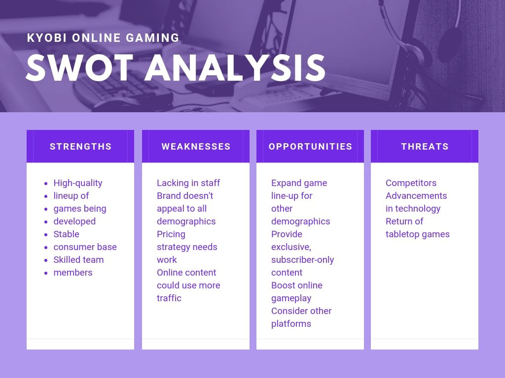 SWOT-analys - Skapa snygga SWOT-analyser online – Canva
