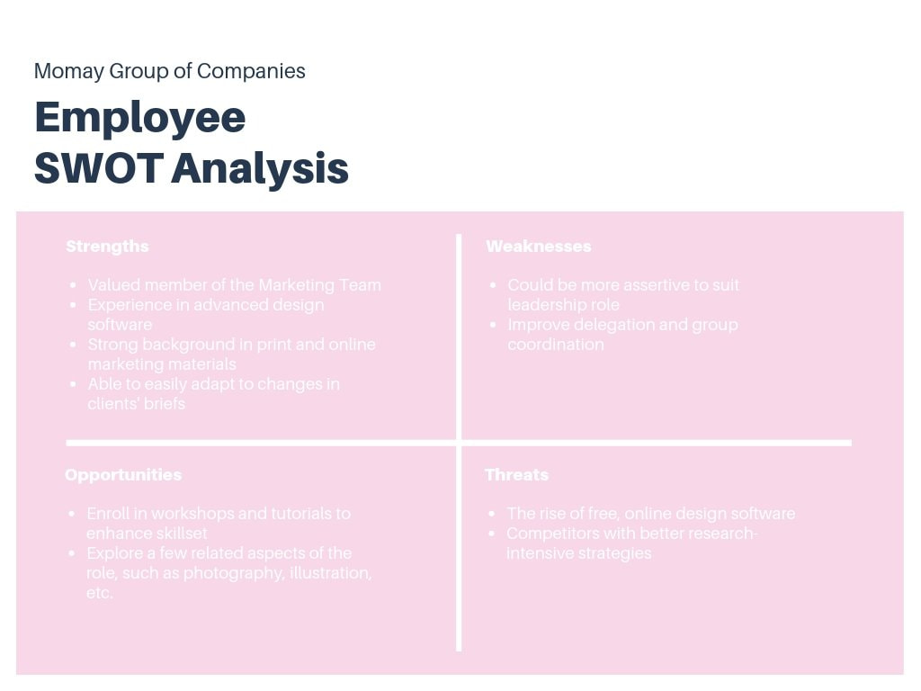 Criar análise SWOT pessoal ou corporativa - Canva