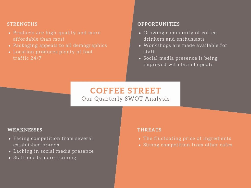 تصميم جدول التحليل الرباعي SWOT عبر الإنترنت مجانًا | Canva