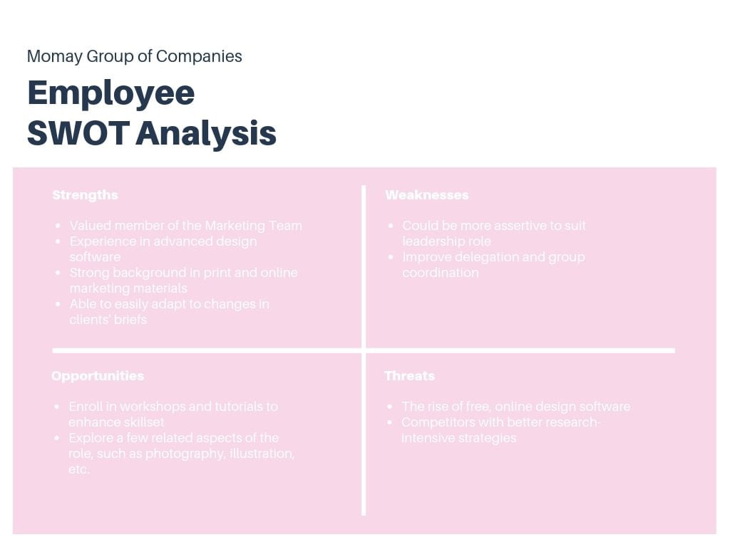 تصميم جدول التحليل الرباعي SWOT عبر الإنترنت مجانًا | Canva