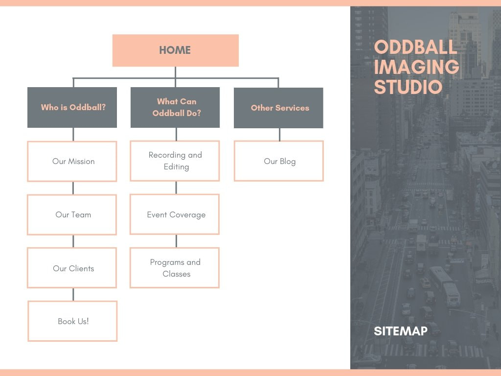 Criar site map personalizado online - Canva