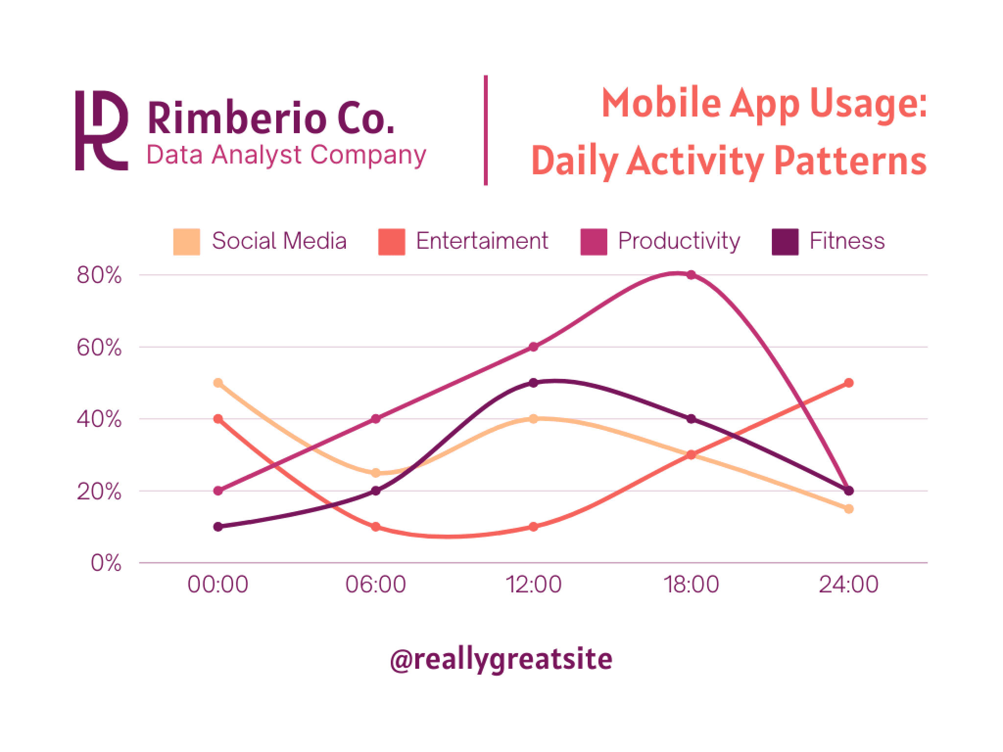 Free Online Area Chart Maker and Examples | Canva