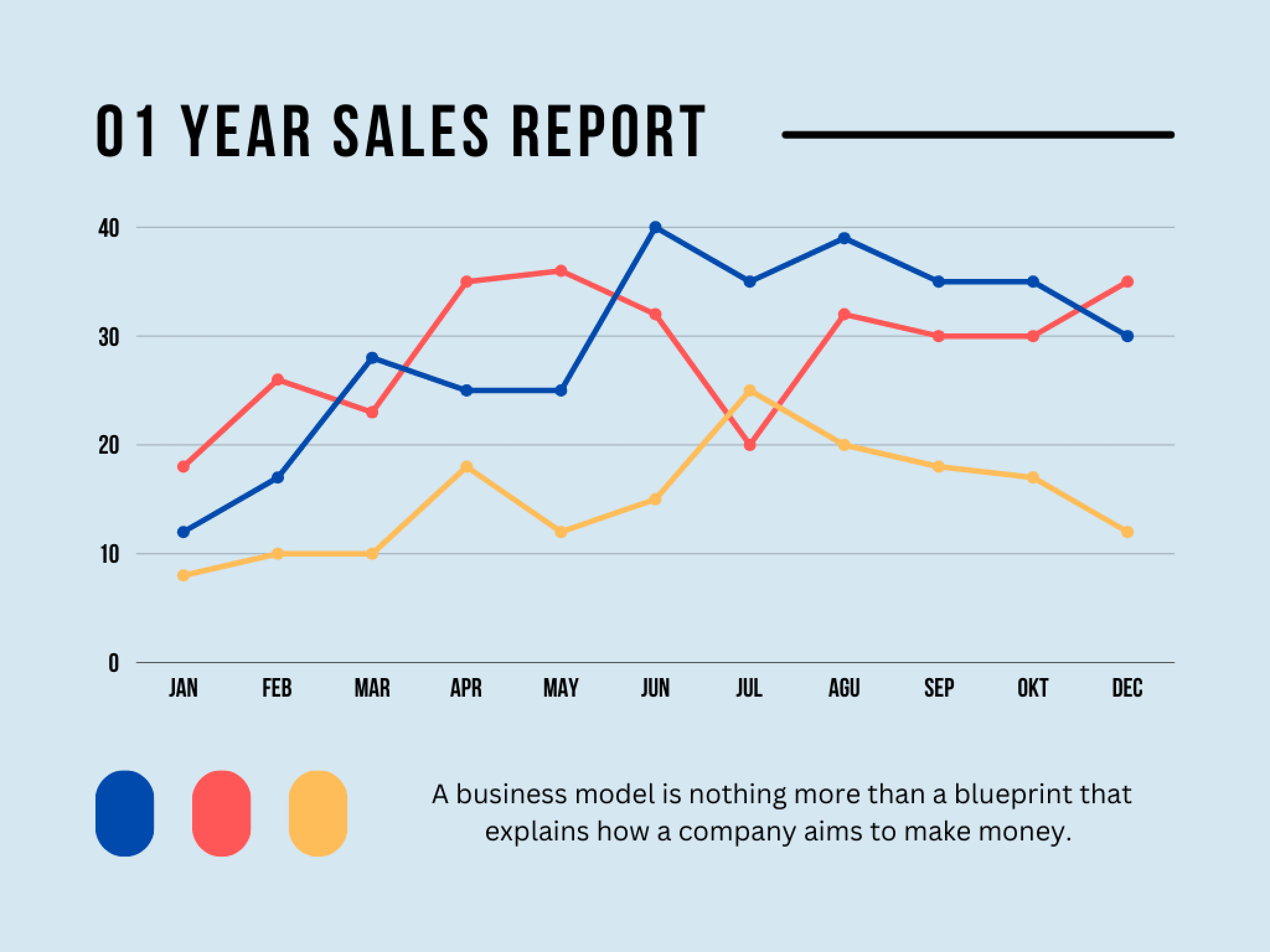 Free Online Area Chart Maker and Examples | Canva