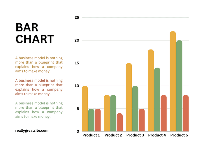 Increasing Bar Graph