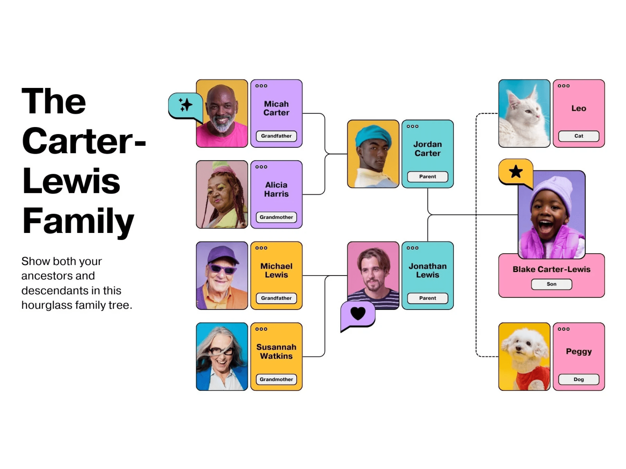 Printable Family Tree Maker Family Tree Maker Templates Fresh Template