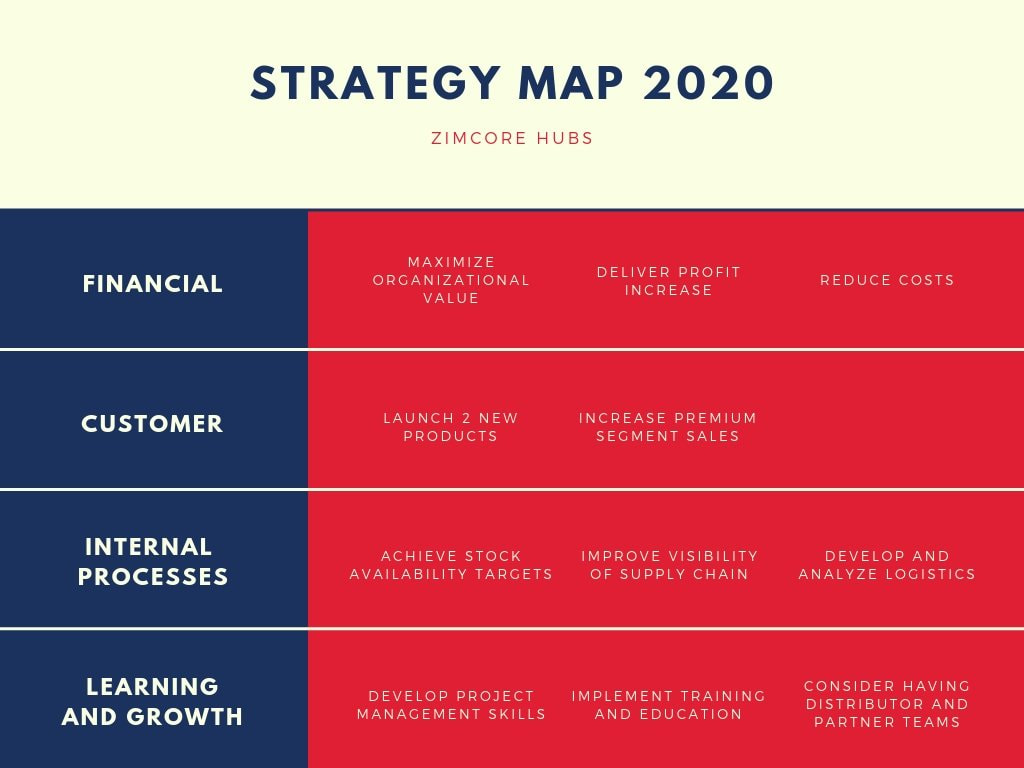 Strategy-Map online und kostenlos erstellen – Canva