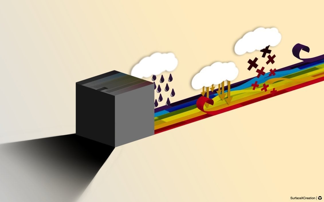 How to beat creative block: 15 easy ways | Canva