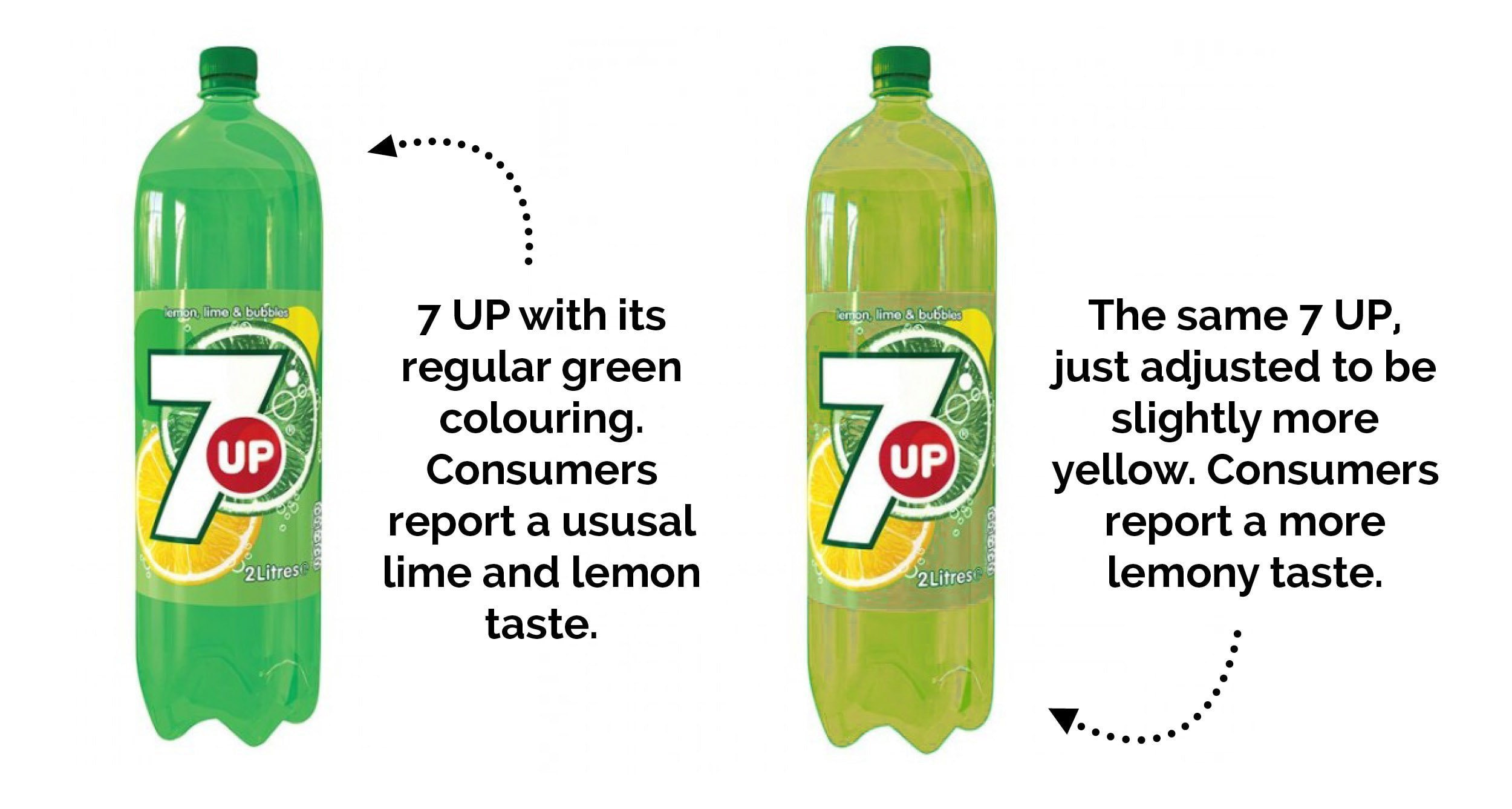 Why good design matters: 20 reasons for your business | Canva