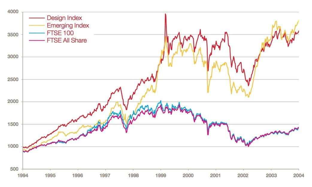 Why good design matters: 20 reasons for your business | Canva