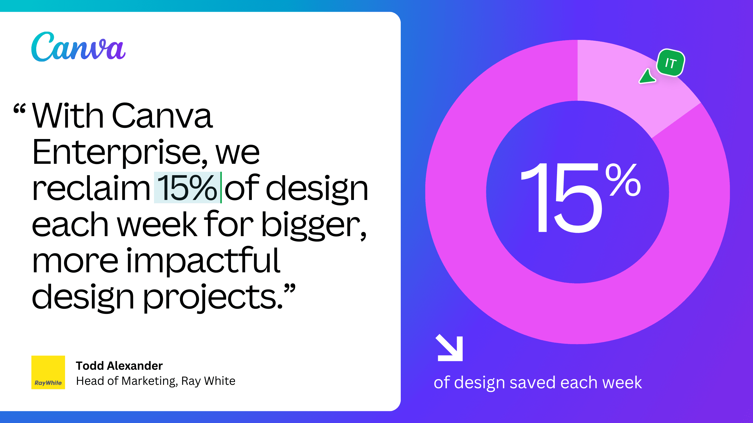 How Ray White aims to save $200K by consolidating marketing platforms ...