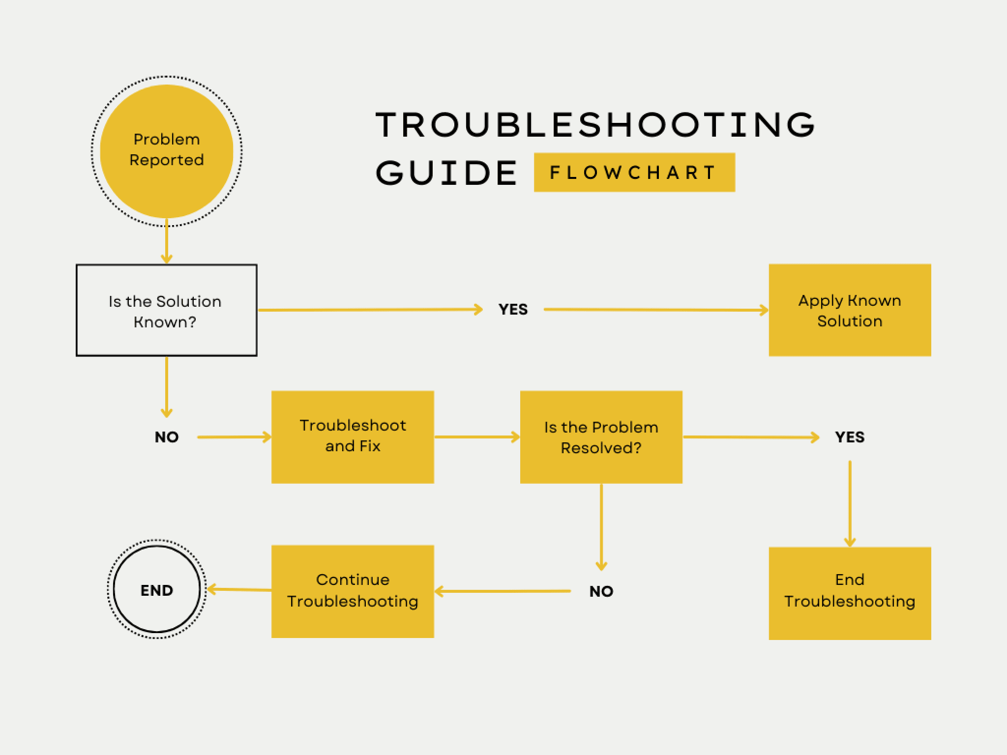 Crear diagramas de bloques con Canva es muy fácil. ¡Sigue los pasos!