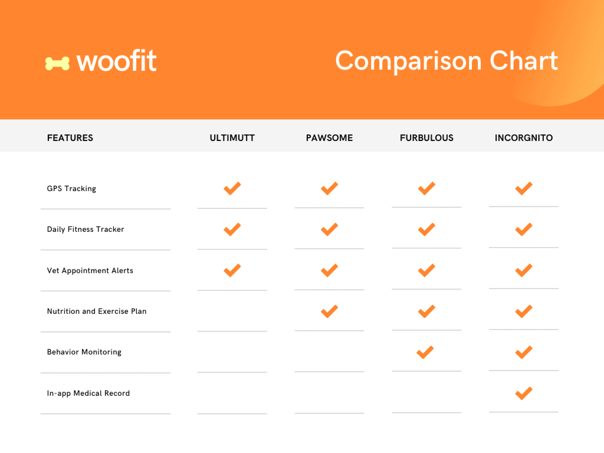 Gratis Tabel Maken - Maak online een Tabel | Canva
