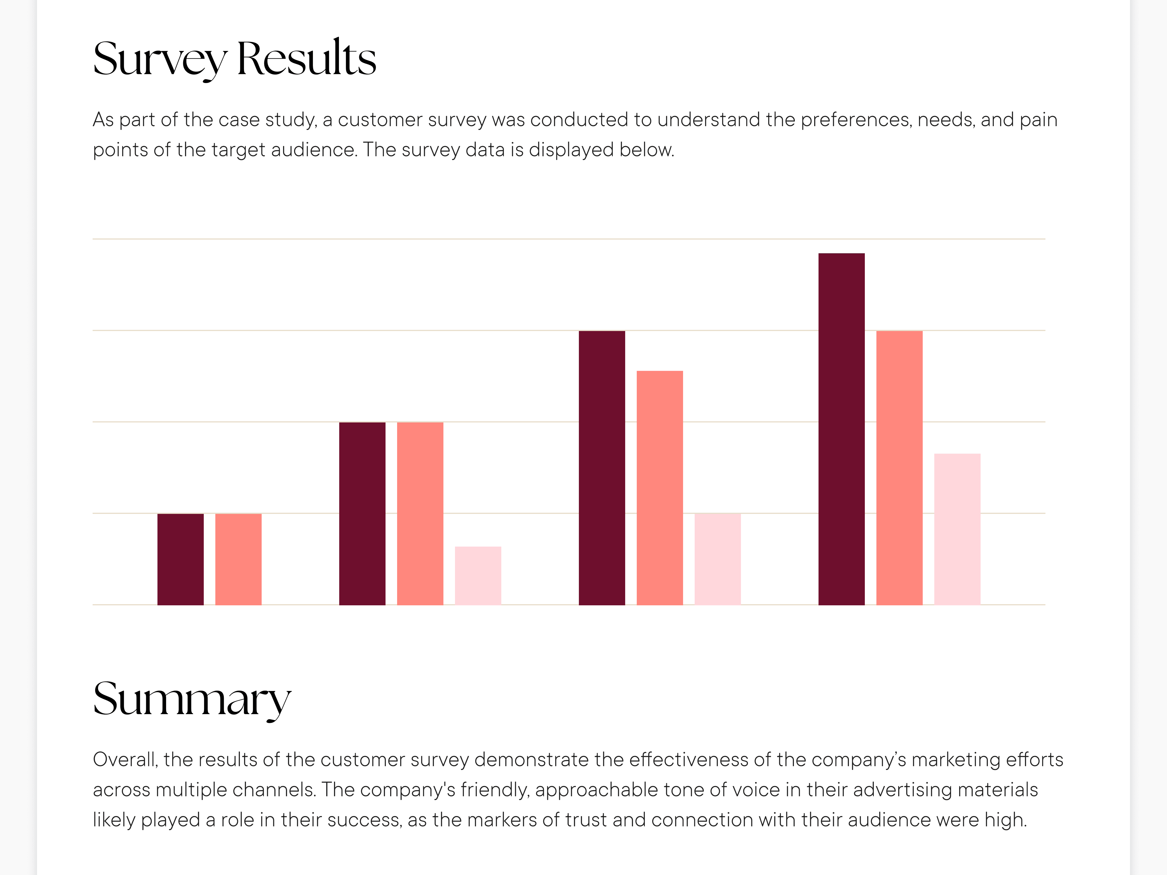 Cara Membuat Studi Kasus (Template dan Tips) | Canva