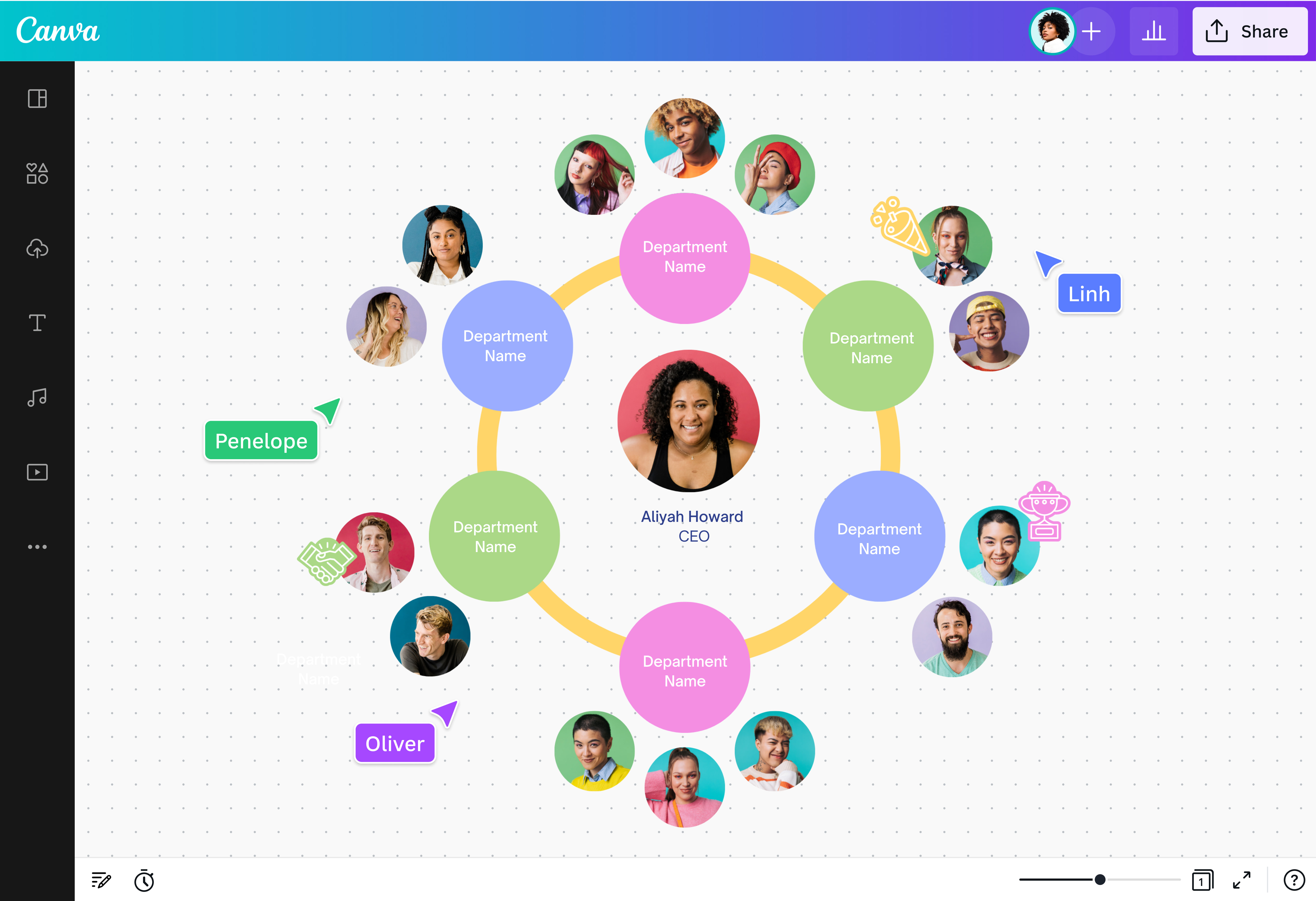 Criar um organograma (como fazer, exemplos, dicas) | Canva