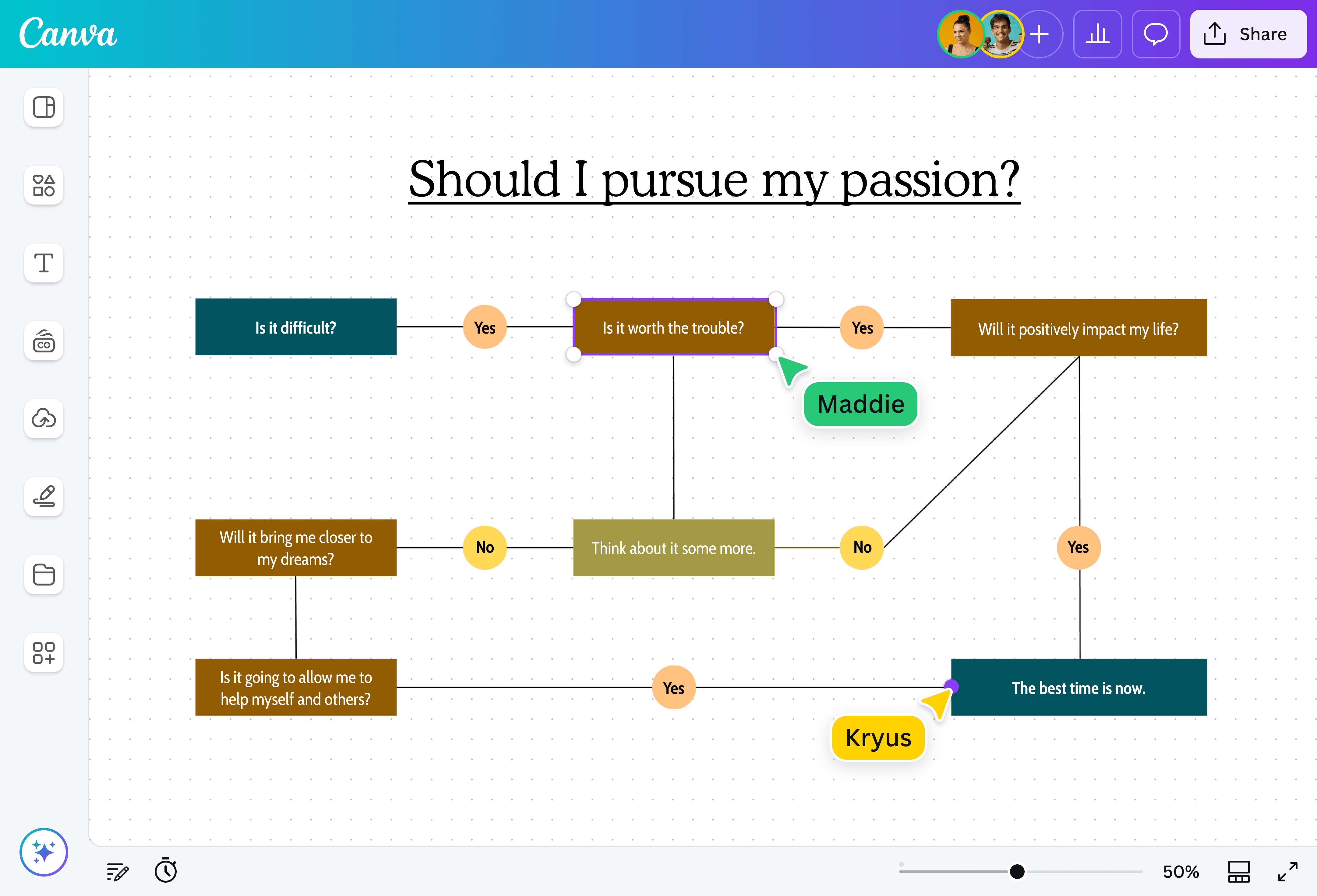 What is a Decision Tree? (Templates and Tips) | Canva