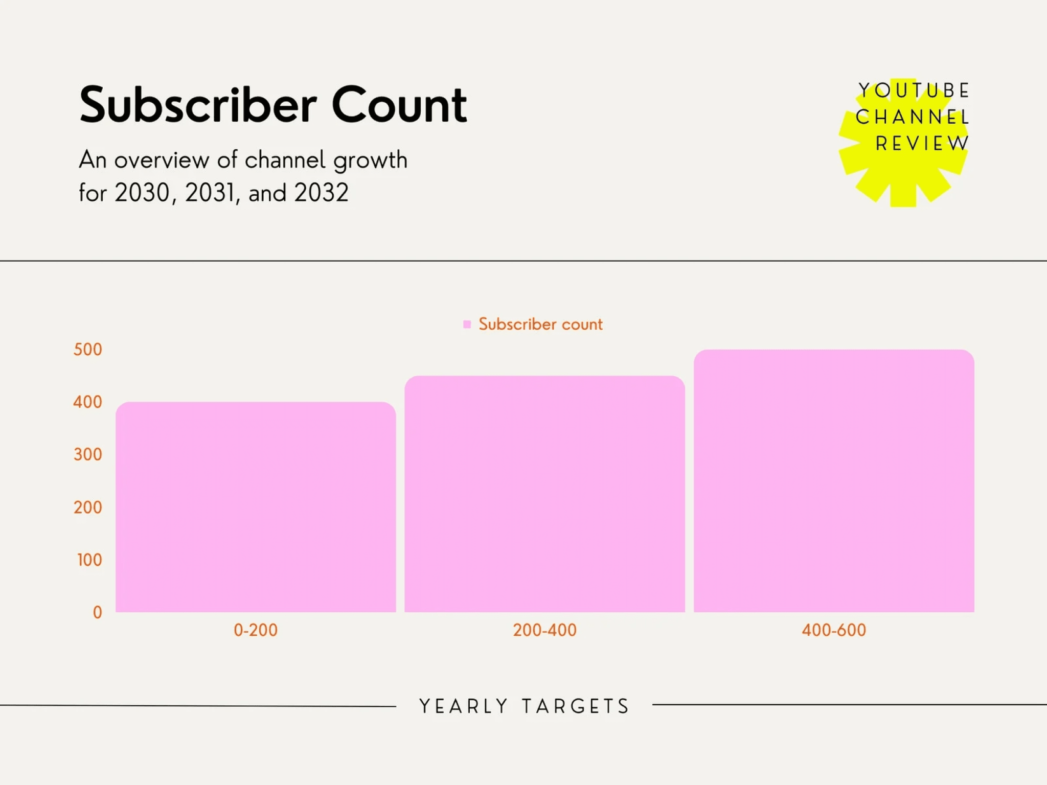 Free Histogram Maker - Hacer un histograma en línea | Canva