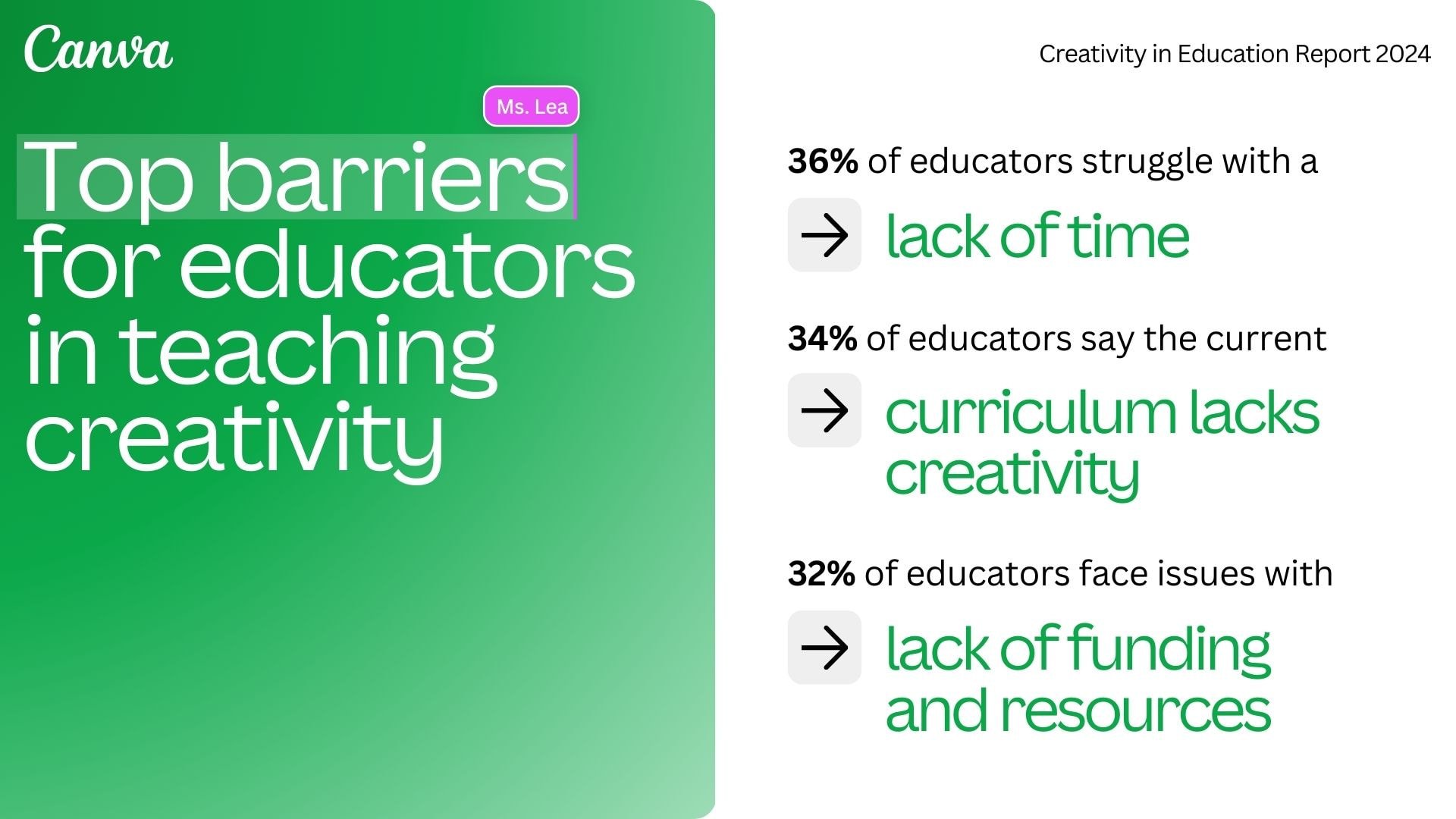 Canva Report: The importance of creativity in education