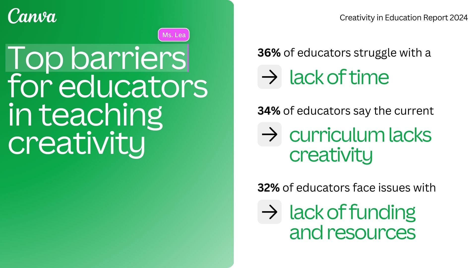 Canva Report: The importance of creativity in education