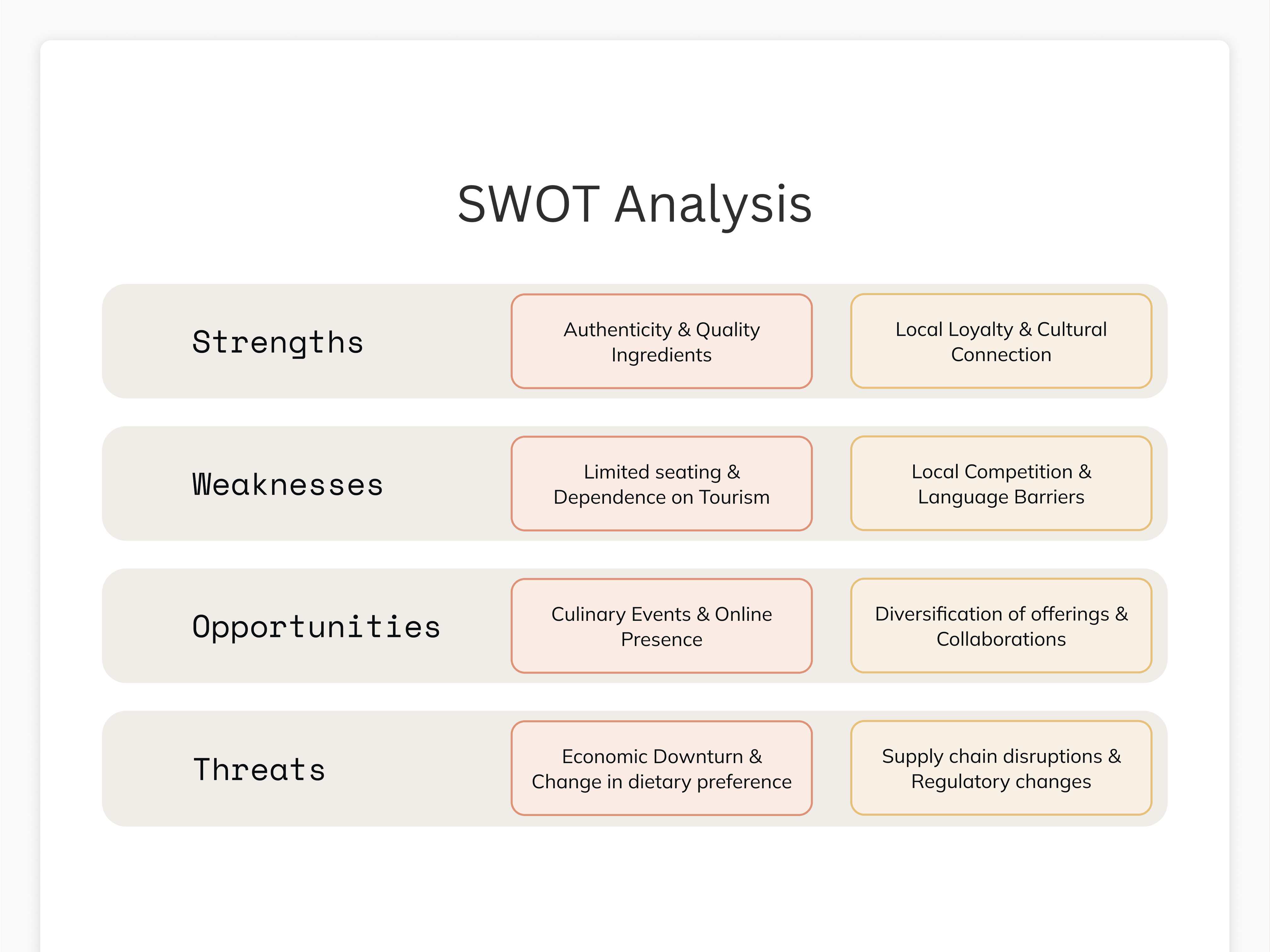 Cara Analisis Kompetitor (Contoh dan Tips) | Canva