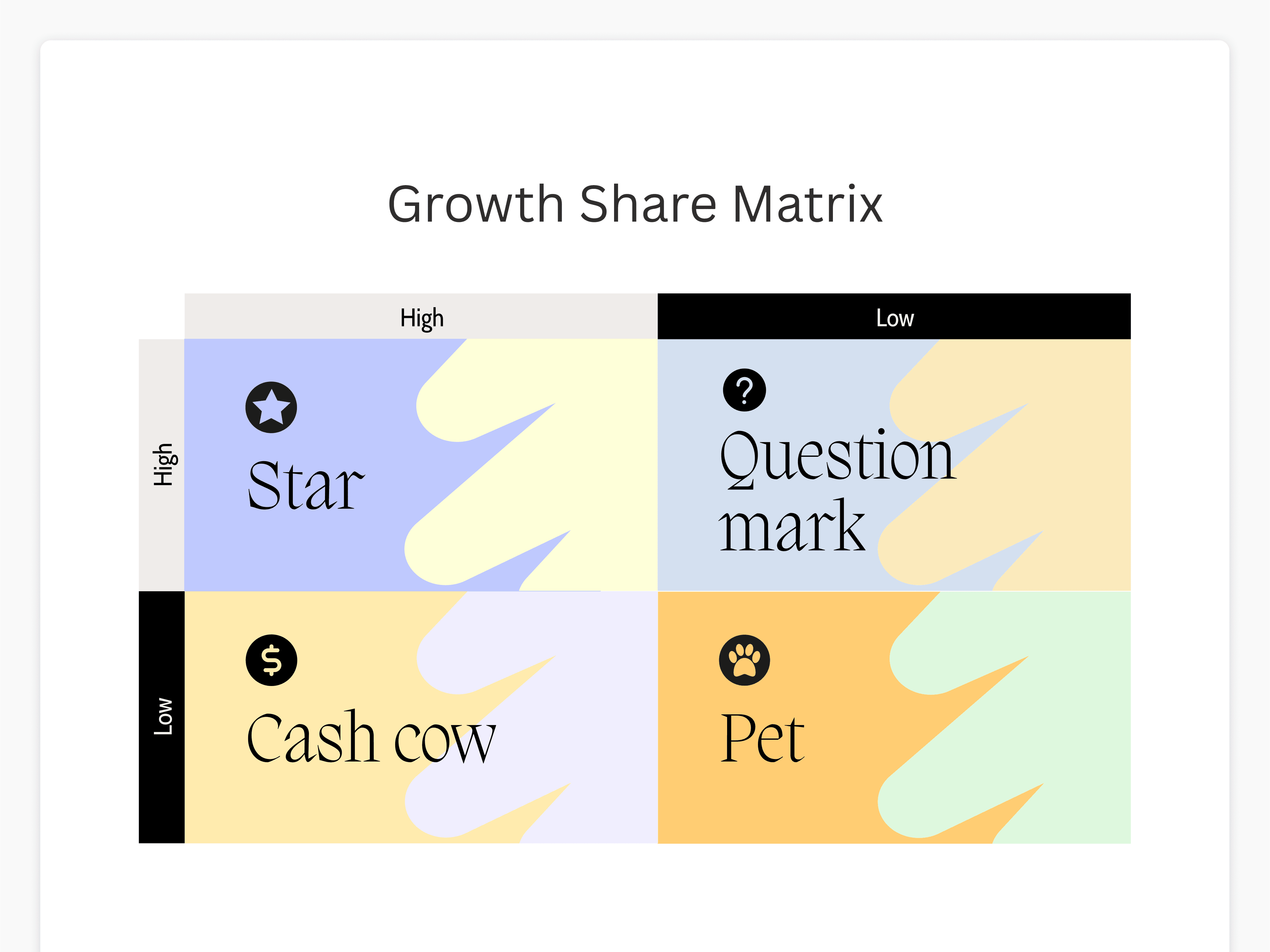 Cara Analisis Kompetitor (Contoh dan Tips) | Canva