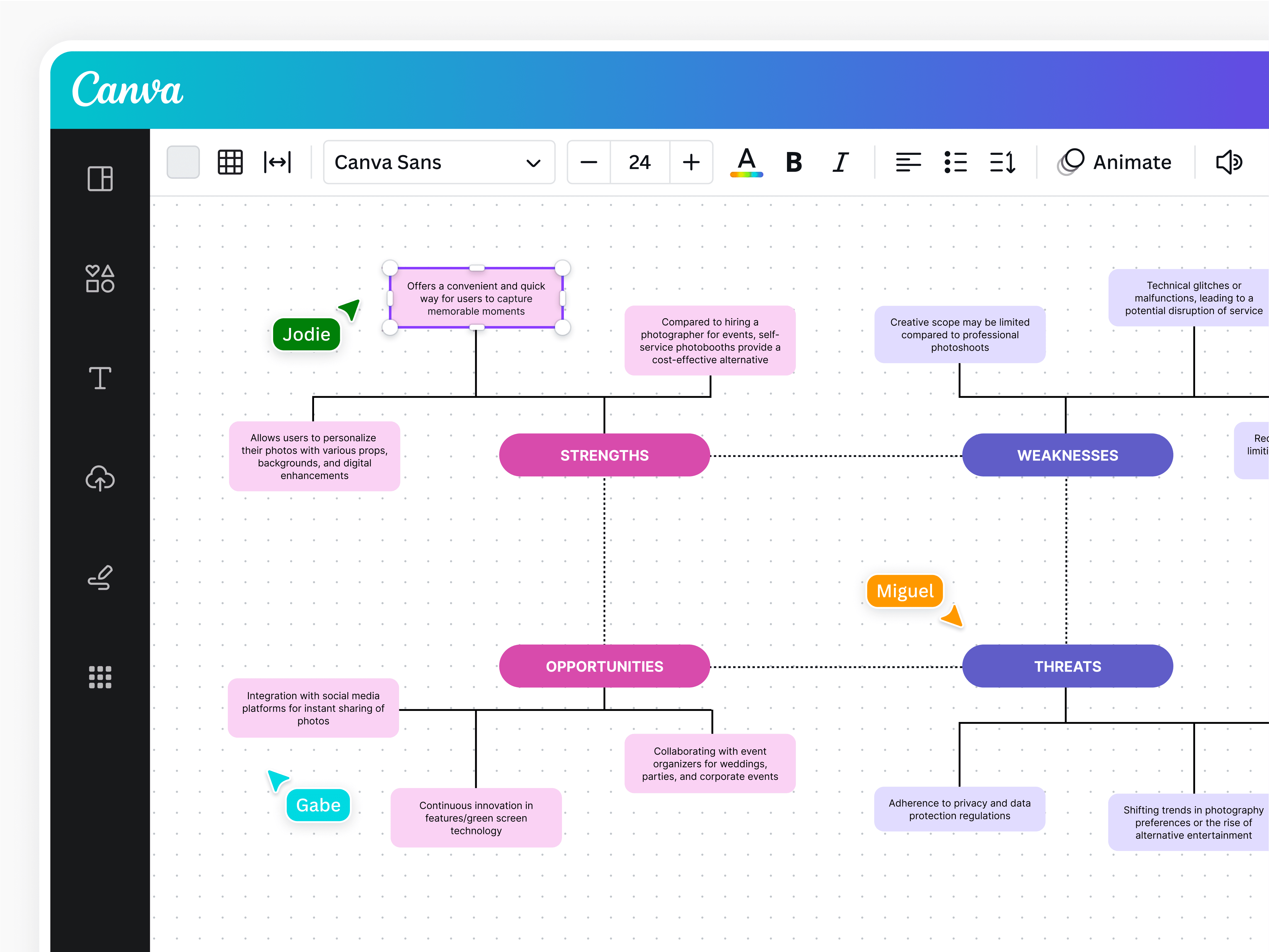 Analisi SWOT: modelli ed esempi gratuiti | Canva