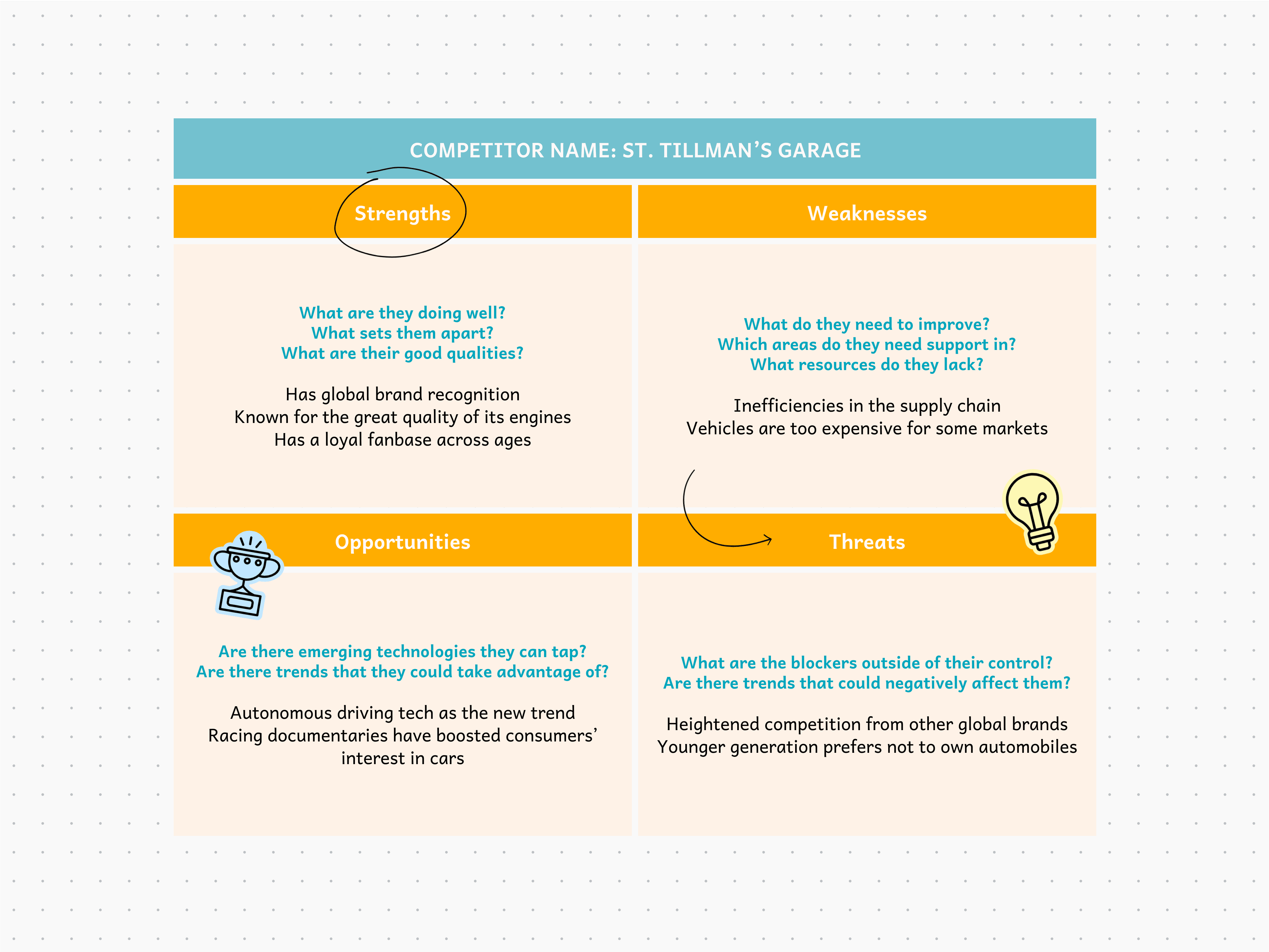 Analisi SWOT: modelli ed esempi gratuiti | Canva