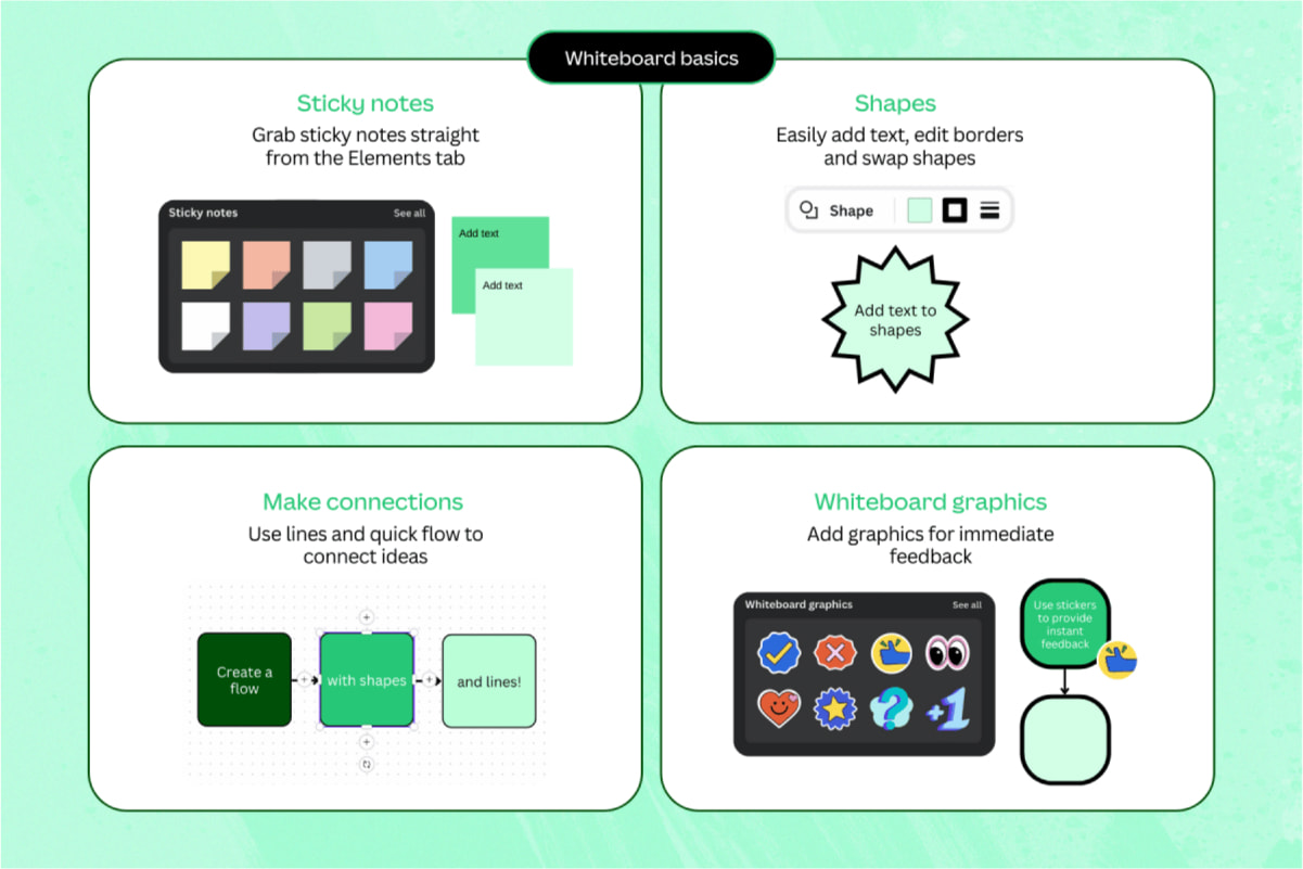 Analisi SWOT: modelli ed esempi gratuiti | Canva