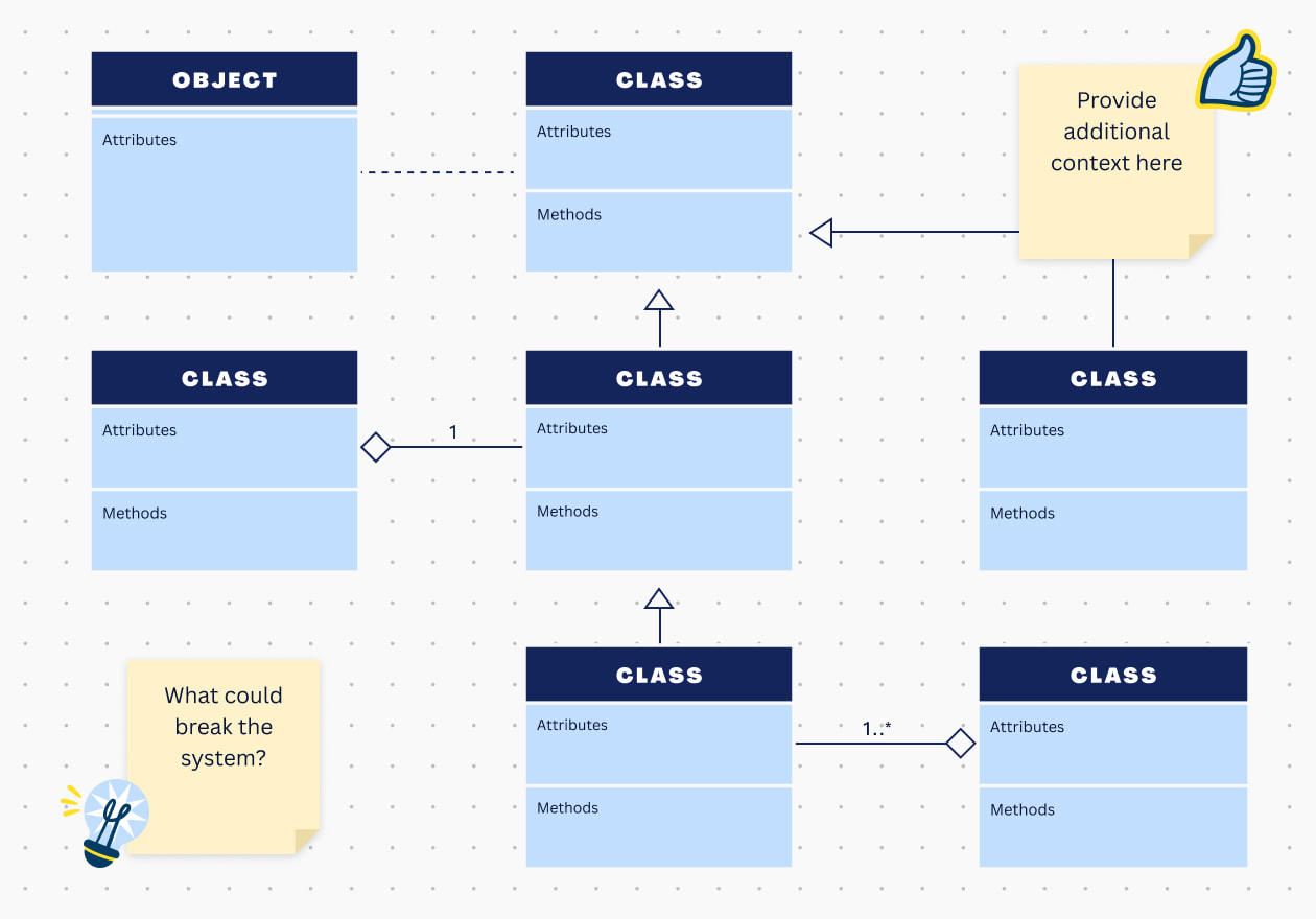 เครื่องมือสร้าง UML Diagram ฟรี - เครื่องมือ UML Diagram ออนไลน์ | Canva