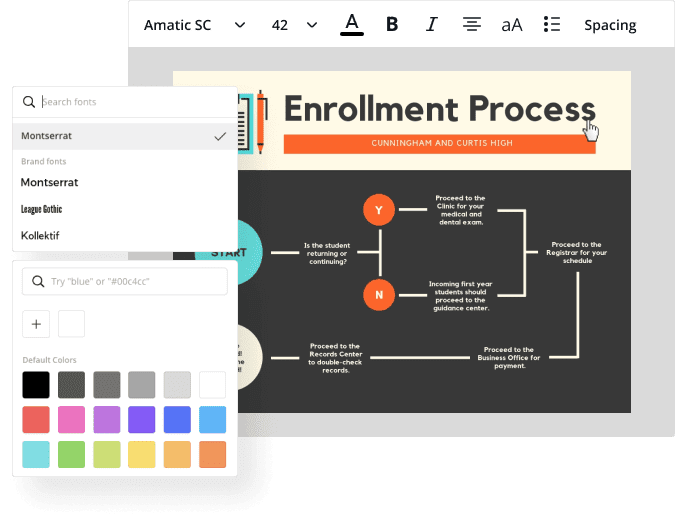Flowchart Là Gì? Cách Vẽ Flowchart Online Với Canva