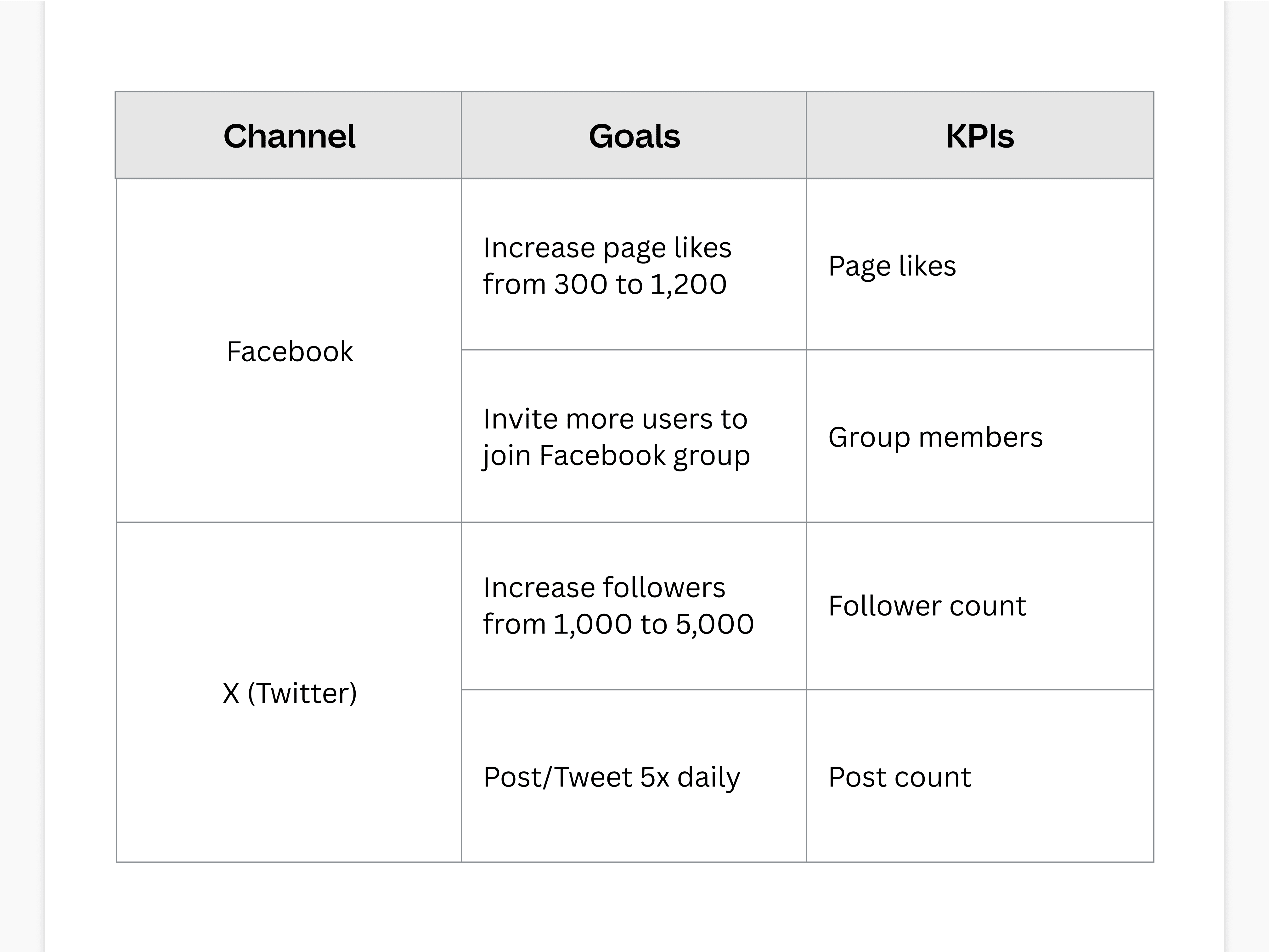 Hoe maak je sociale mediaplannen (met sjablonen & tips) | Canva