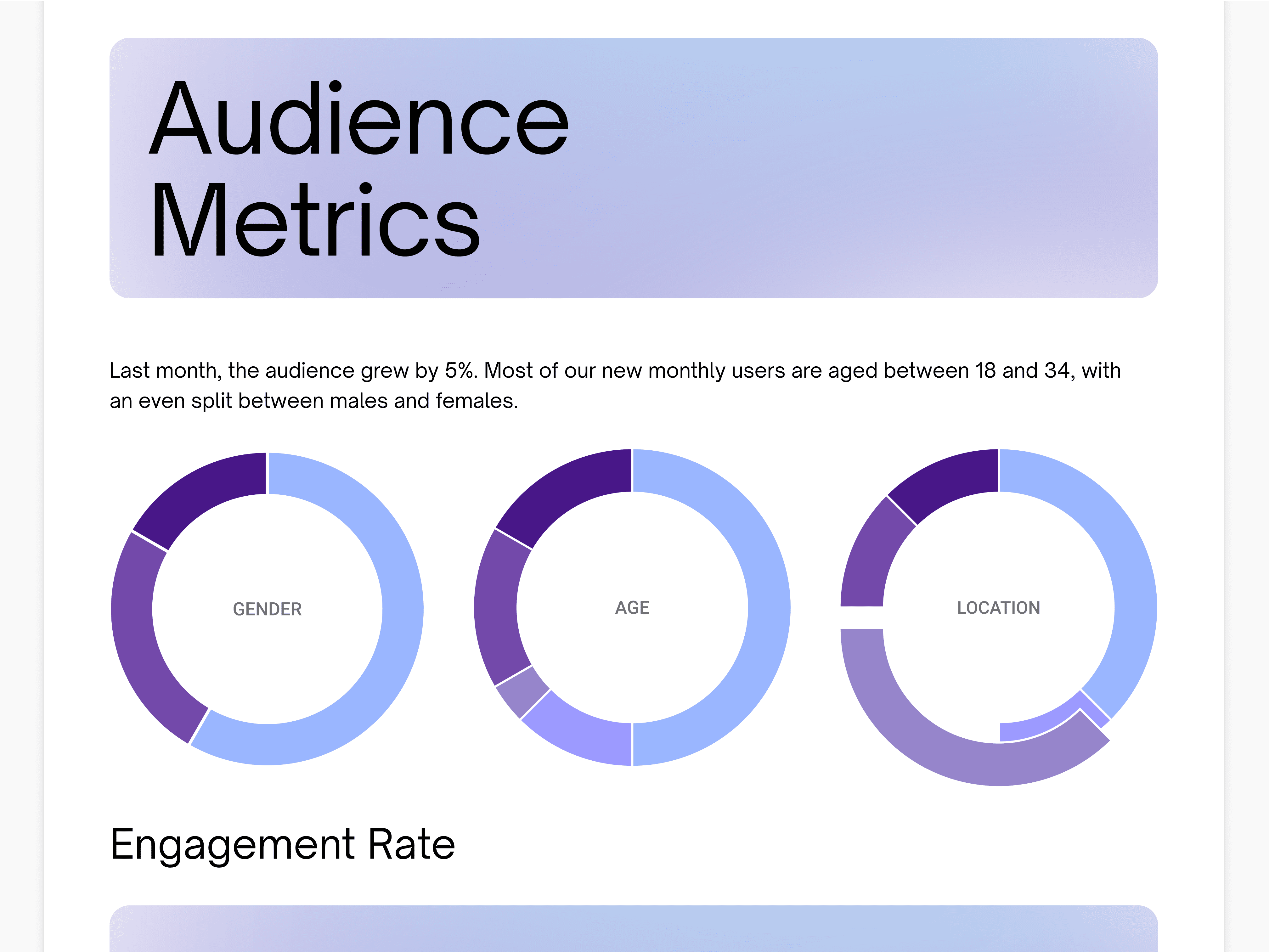 Hoe maak je sociale mediaplannen (met sjablonen & tips) | Canva