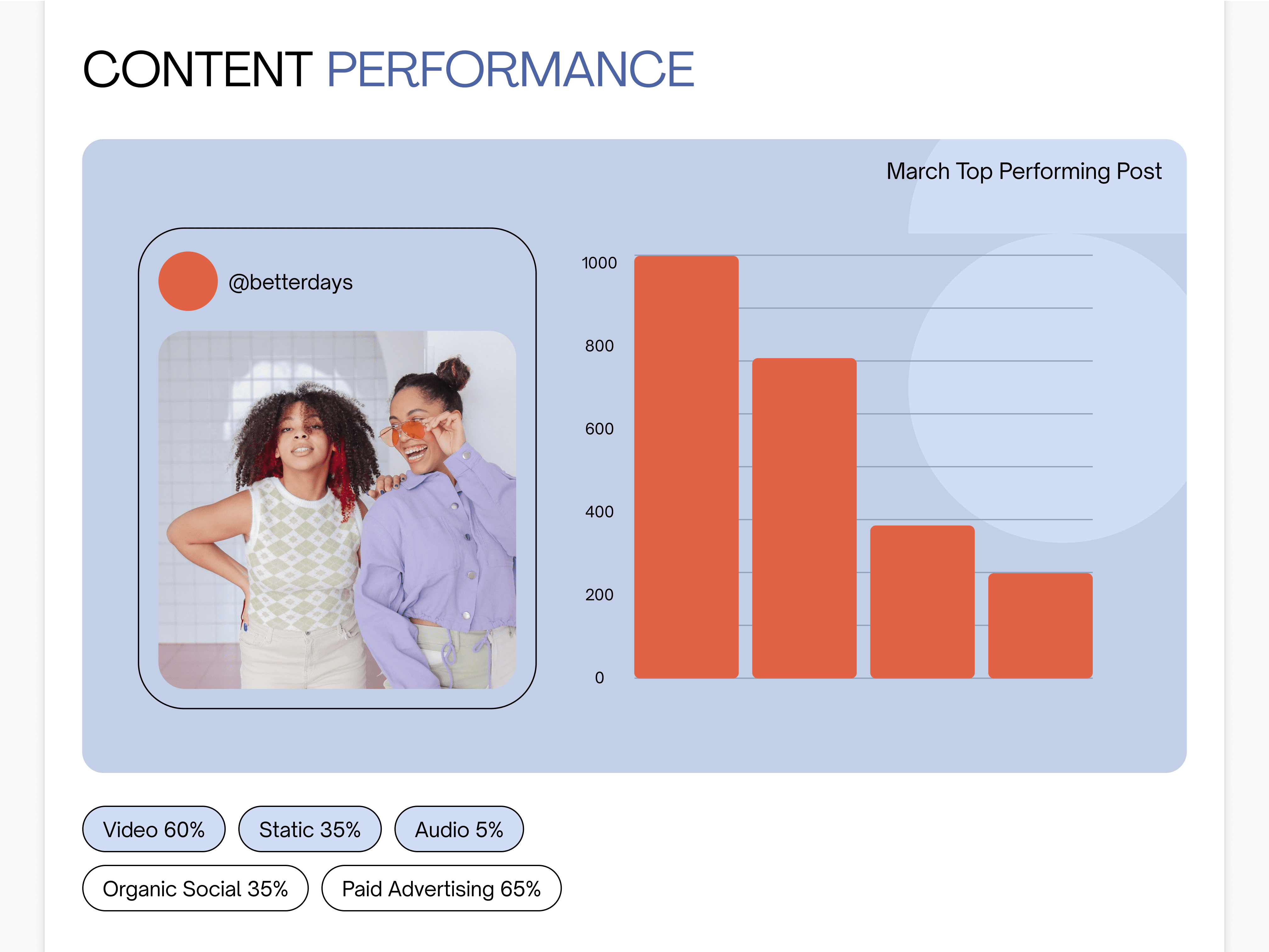 Hoe maak je sociale mediaplannen (met sjablonen & tips) | Canva