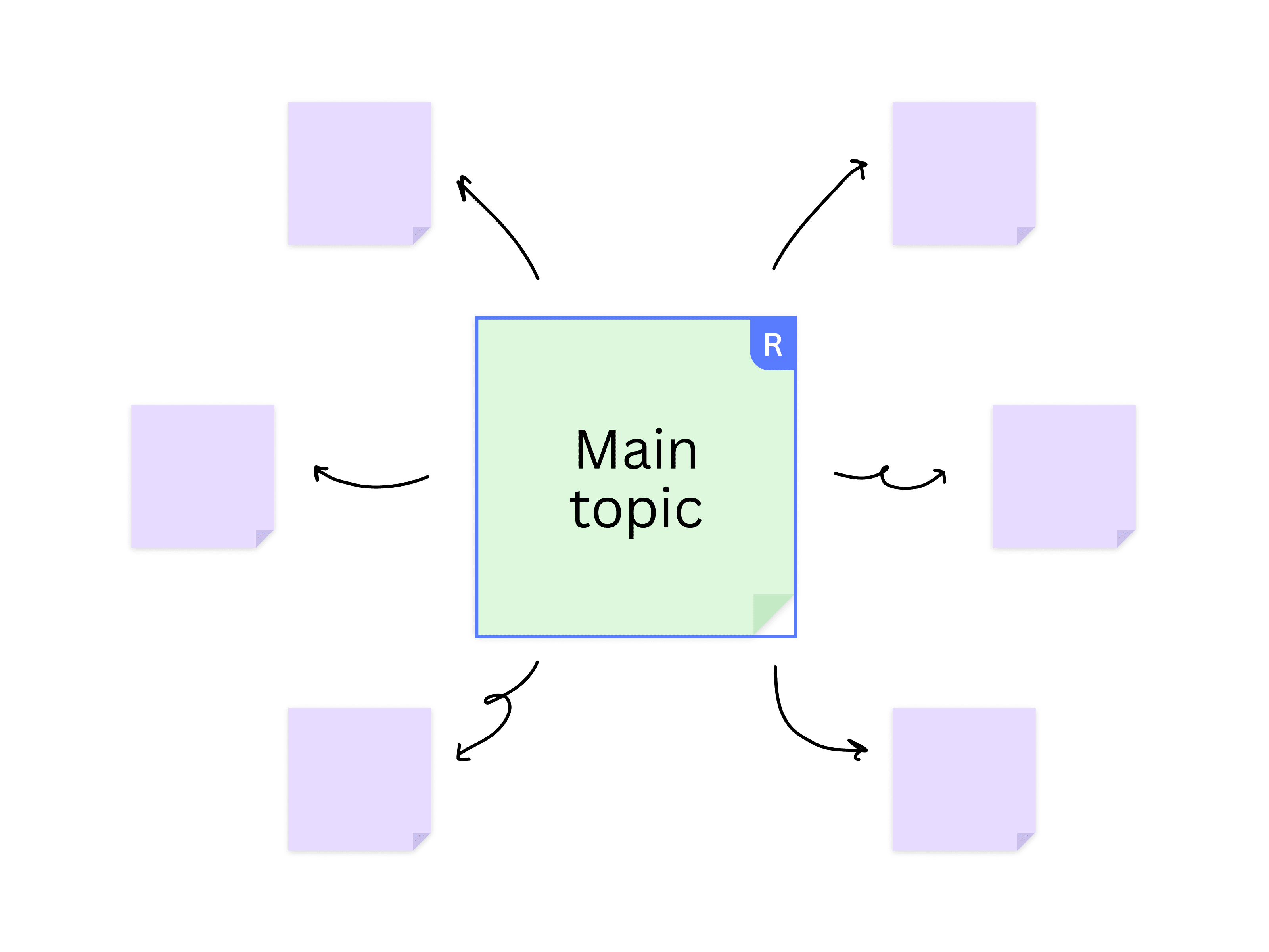 Brainstormen: handleiding, technieken en methoden | Canva