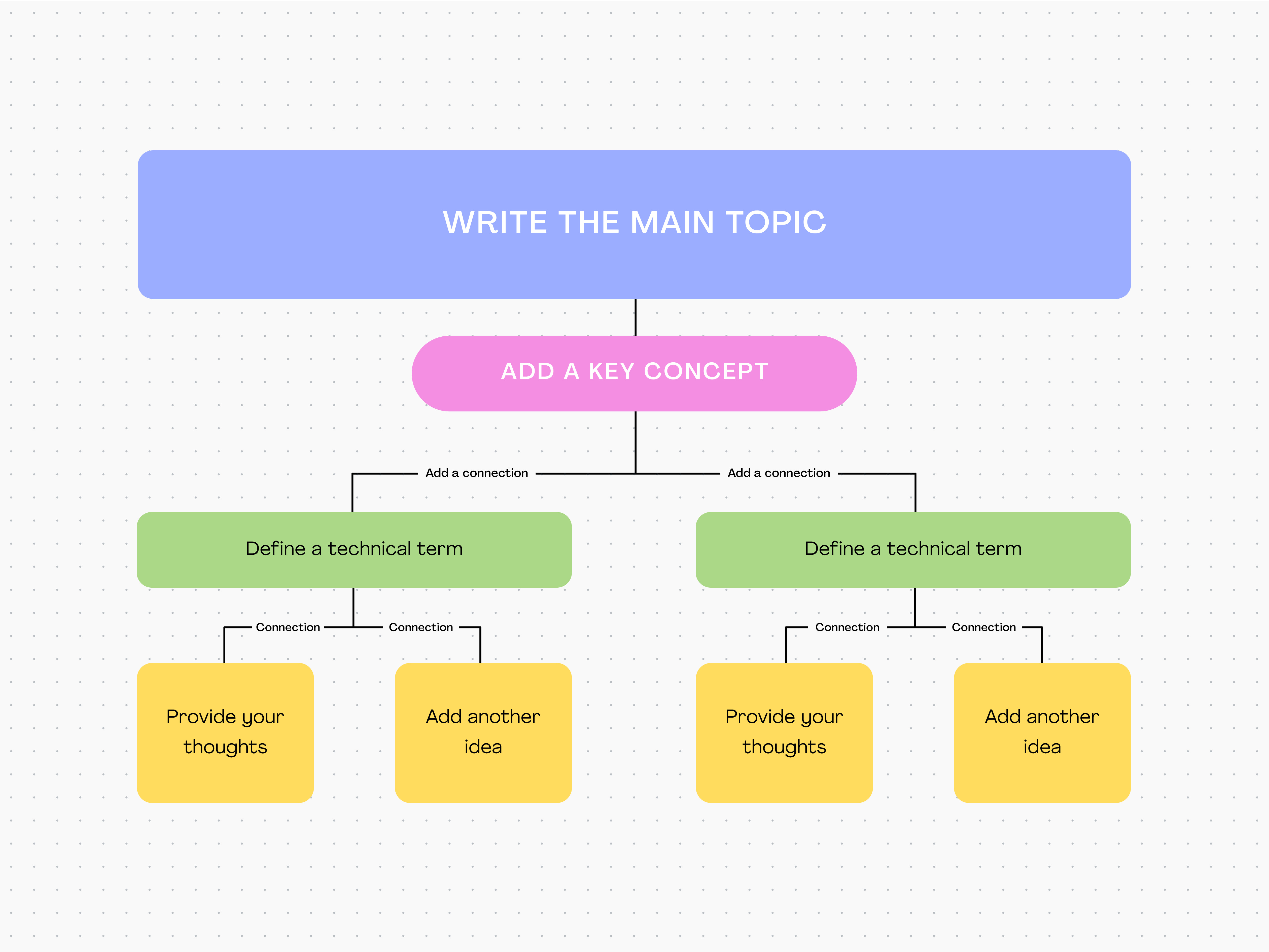 Maak een conceptkaart (Hoe, Voorbeelden, Tips) | Canva