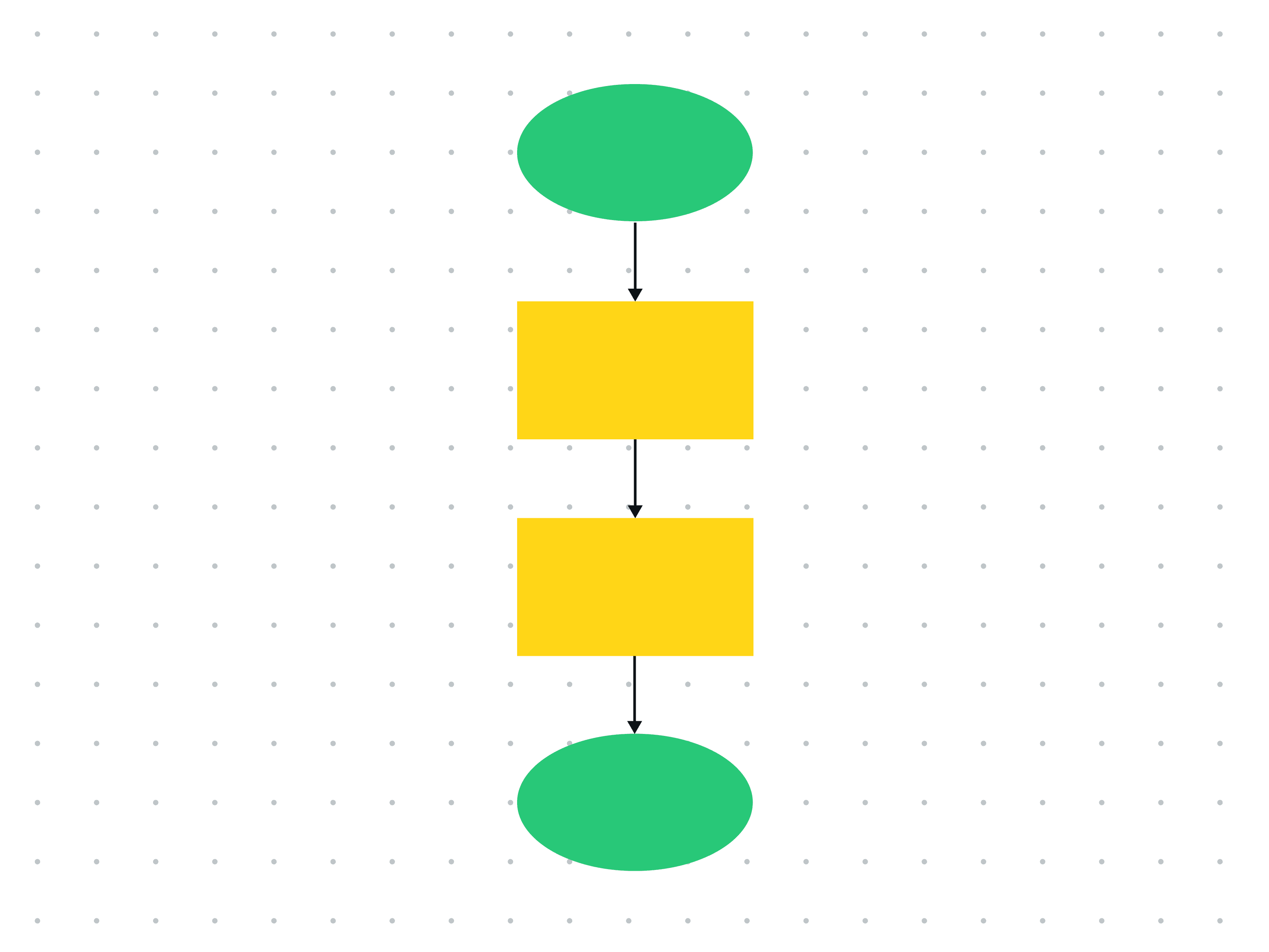 Maak een Proceskaart (Hoe, voorbeelden, tips) | Canva