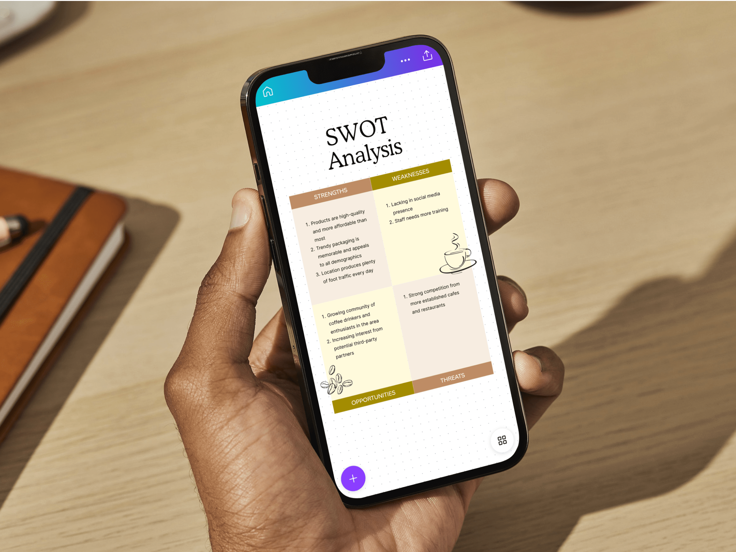 SWOT-analyse: Gratis sjablonen en voorbeelden | Canva