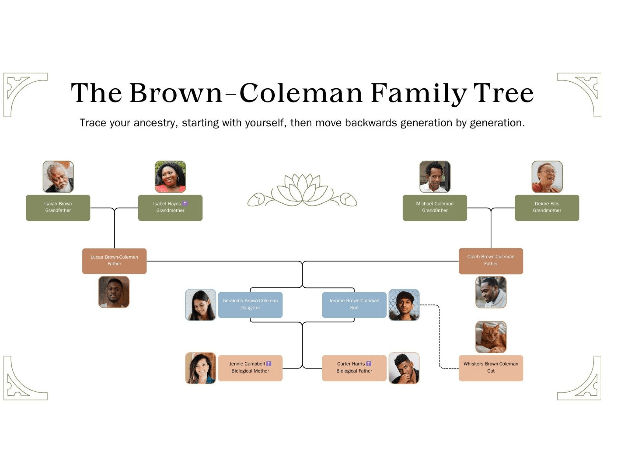 Family Genogram